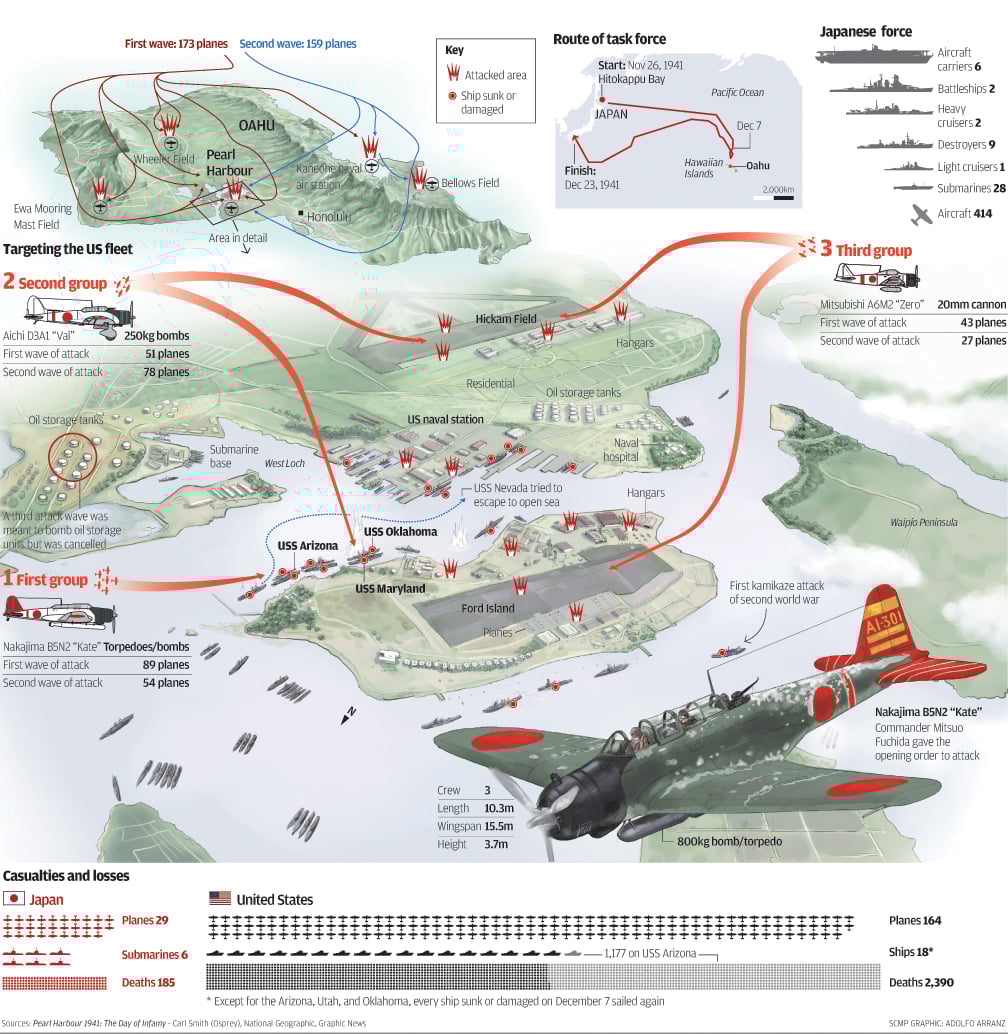 Linha Do Tempo Do Mapa De Ataque A Pearl Harbor Scheme Attack Pearl