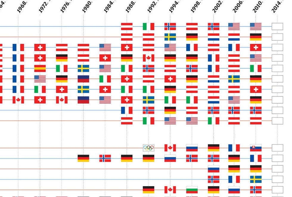 Golden Flags: A look back at winners at the Winter Olympics | South ...