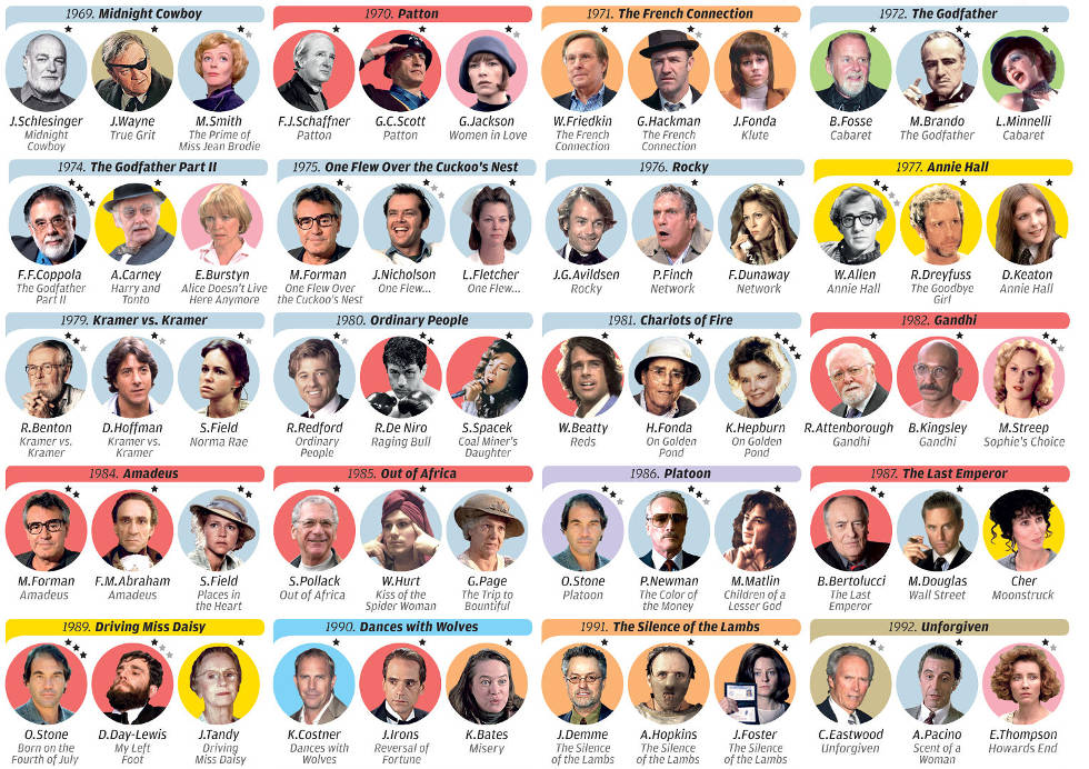 And the Oscar goes to... Every winner in the history of the Academy ...