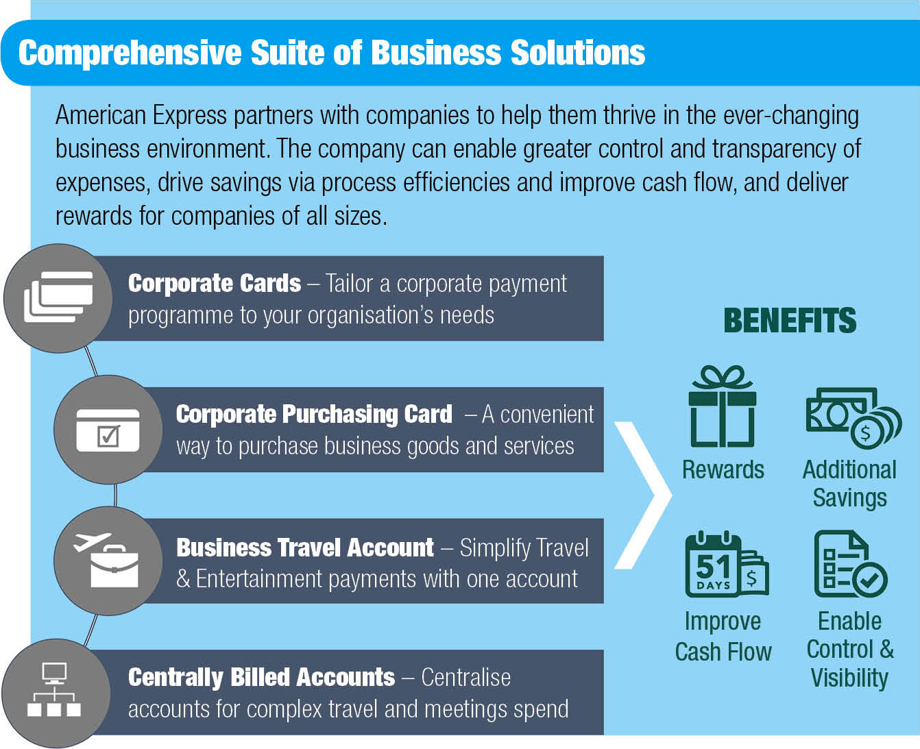 American Express Canada Launches Digital Payment Solution For Businesses