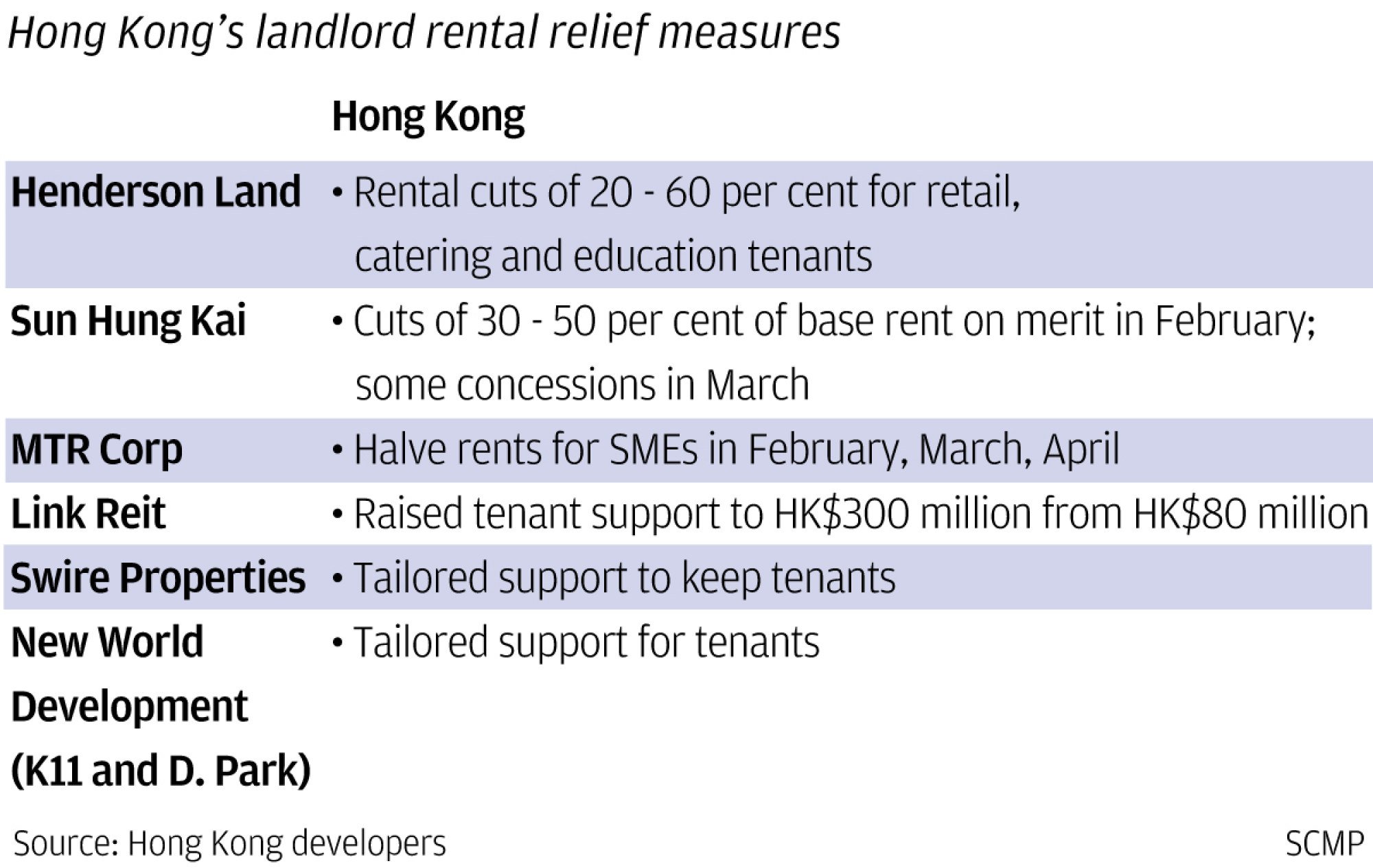 Link Reit, Asia’s largest real estate investment trust, set to recover ...