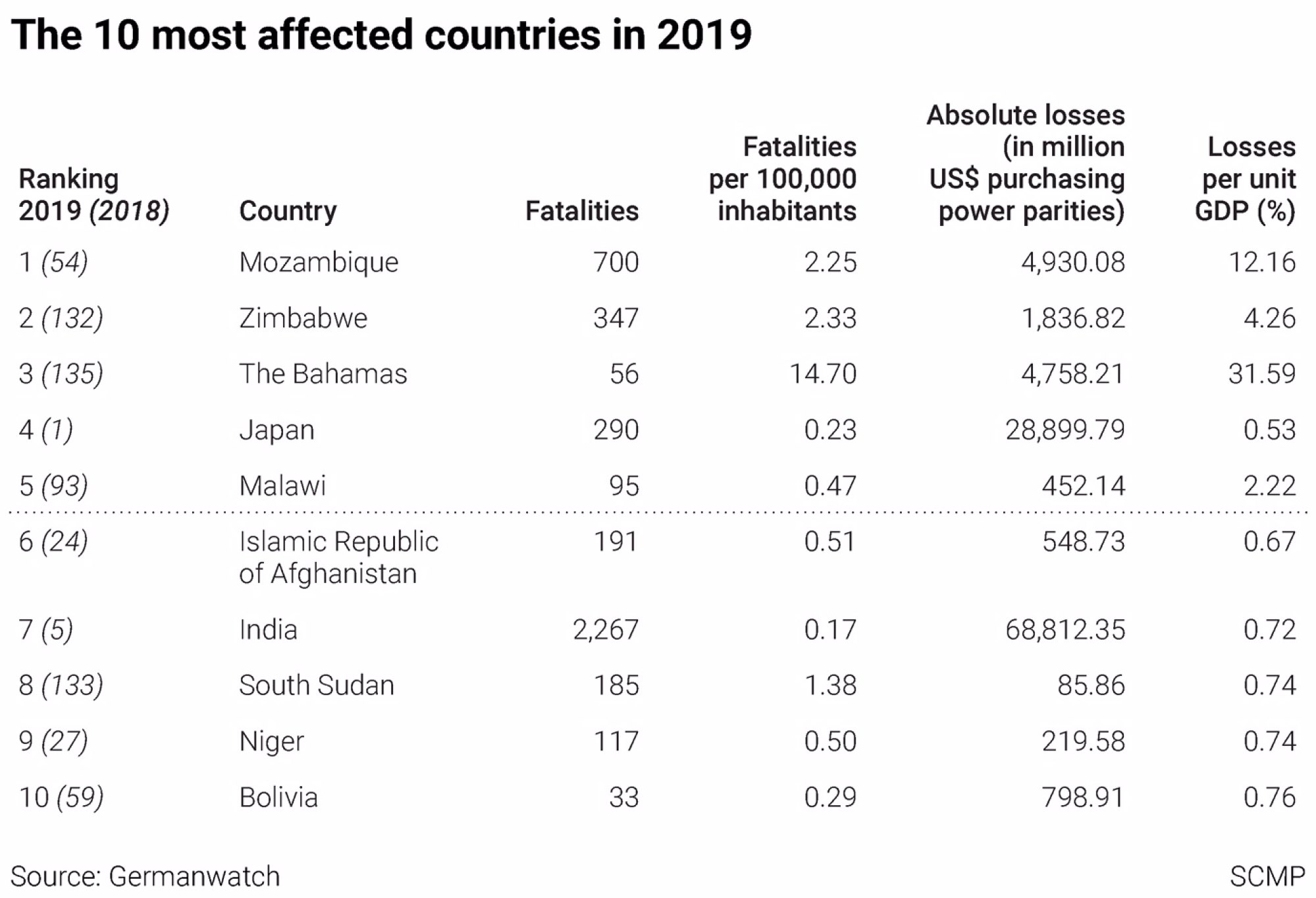 COP26: how the climate crisis could affect tourism, and the Asian ...