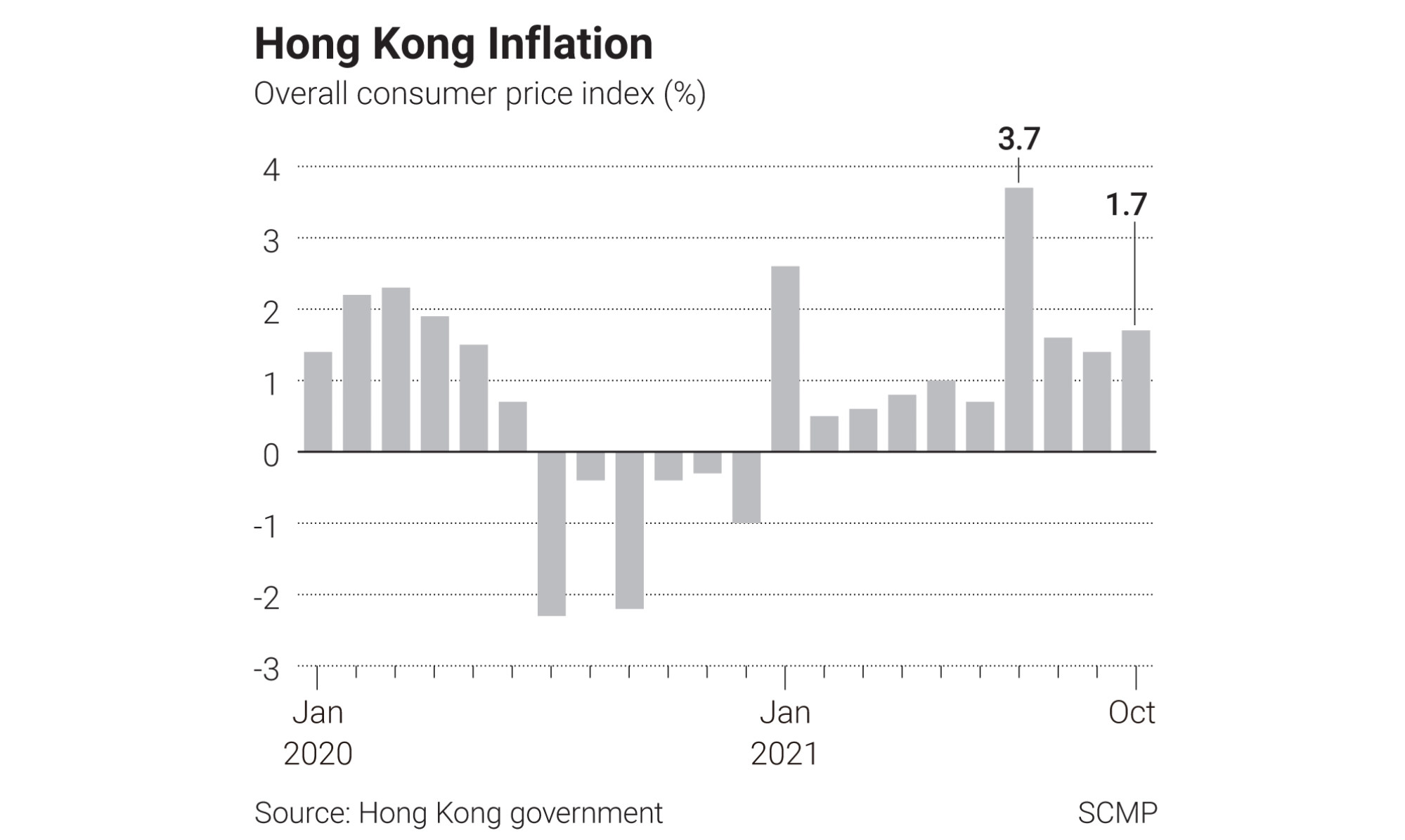 ‘Life was hard, it’s now harder’: profiles of struggle in Hong Kong as ...