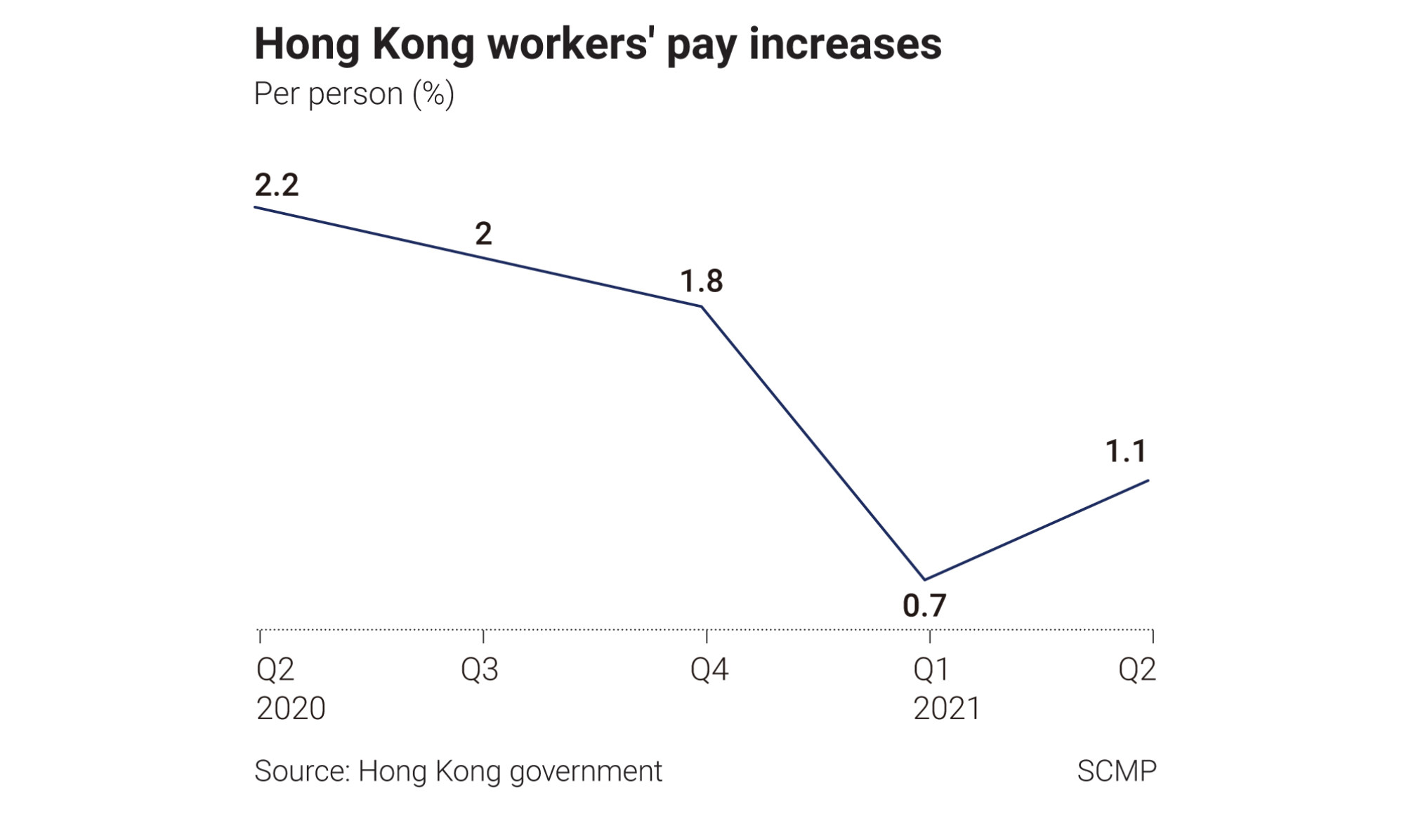‘Life was hard, it’s now harder’: profiles of struggle in Hong Kong as ...