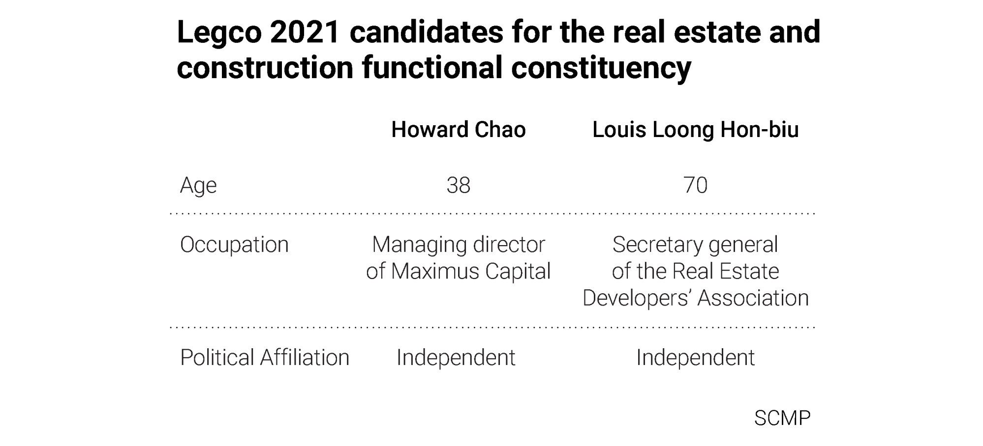 Beijing media misunderstood Hong Kong’s housing woes in blaming ...