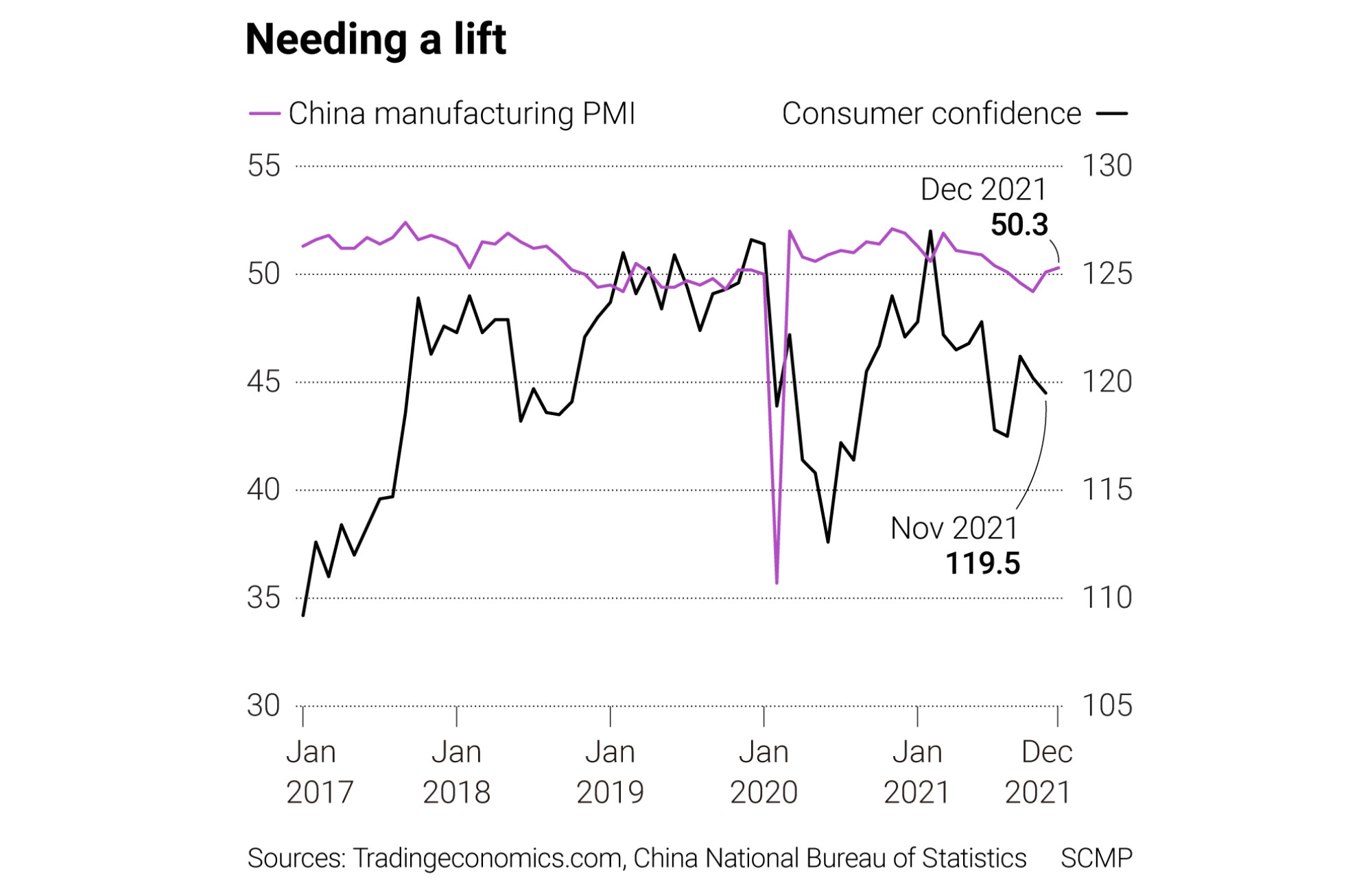 Opinion: Is China’s interest rate easing cycle nearing an end? | South ...