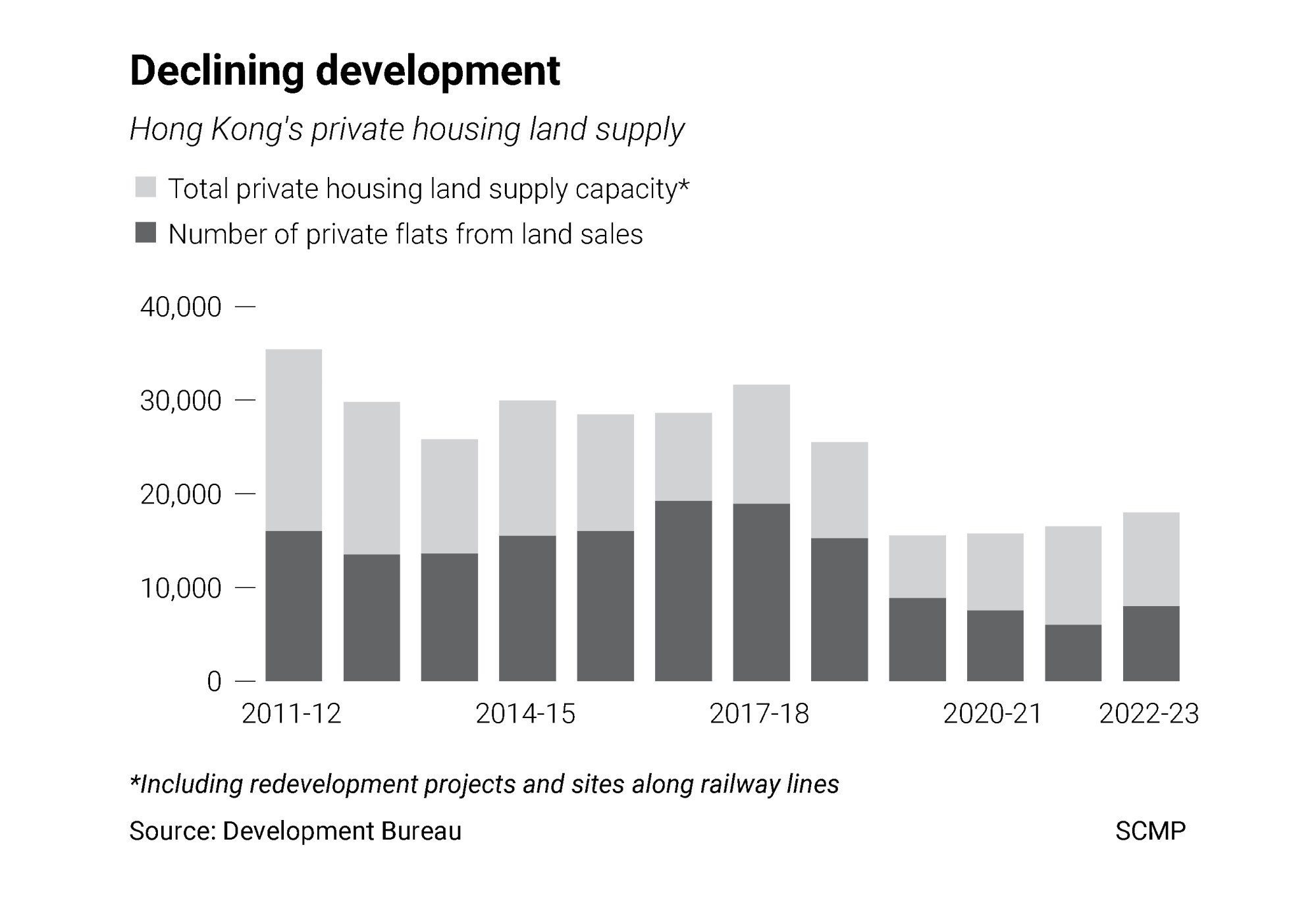 Opinion | Breaking old land monopoly in Hong Kong to resolve the city’s ...