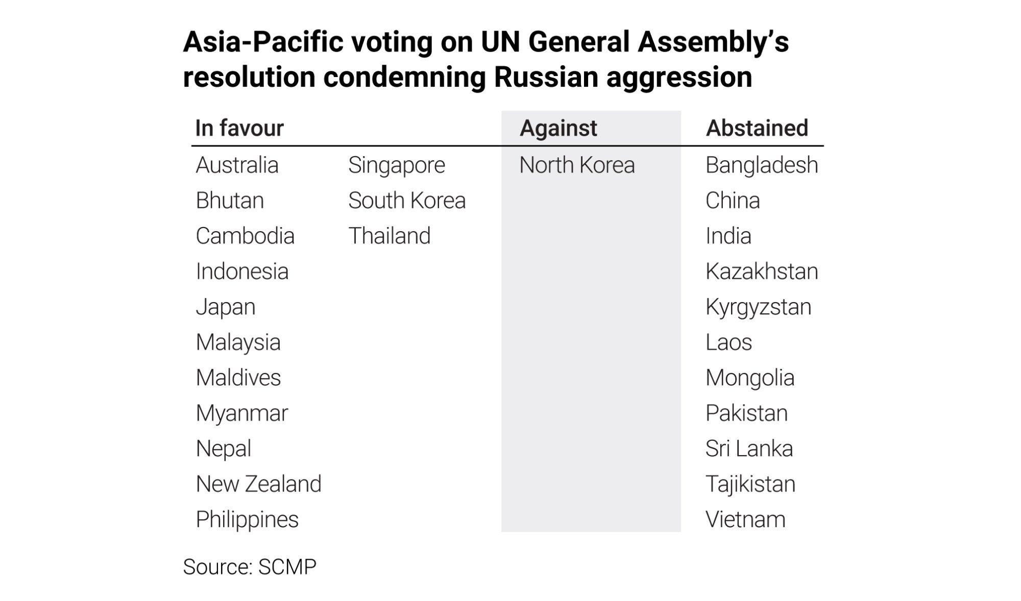 Ukraine crisis: Asian countries explain their positions after historic ...