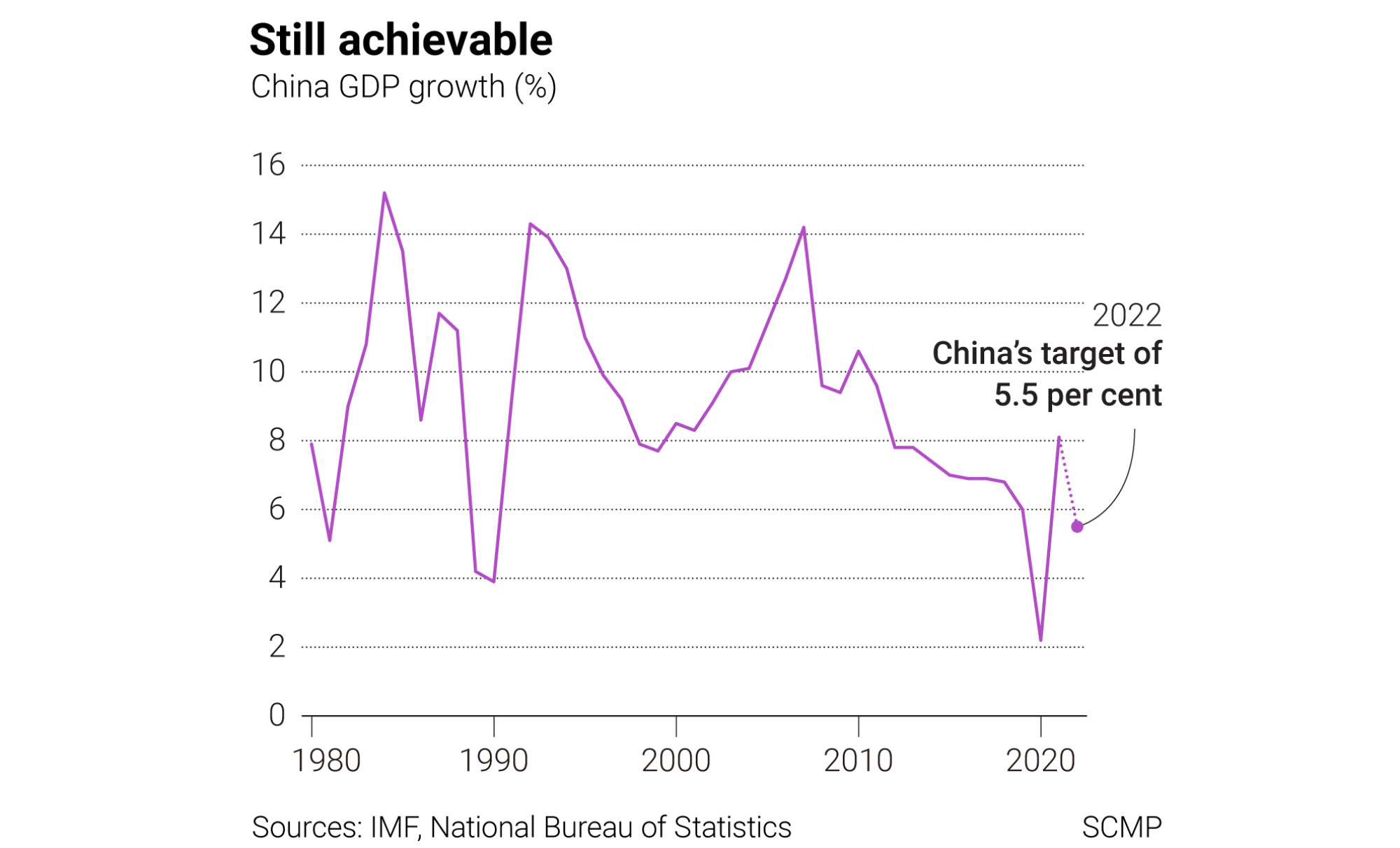 Opinion | China’s consumers hold key to hitting GDP growth target of 5. ...
