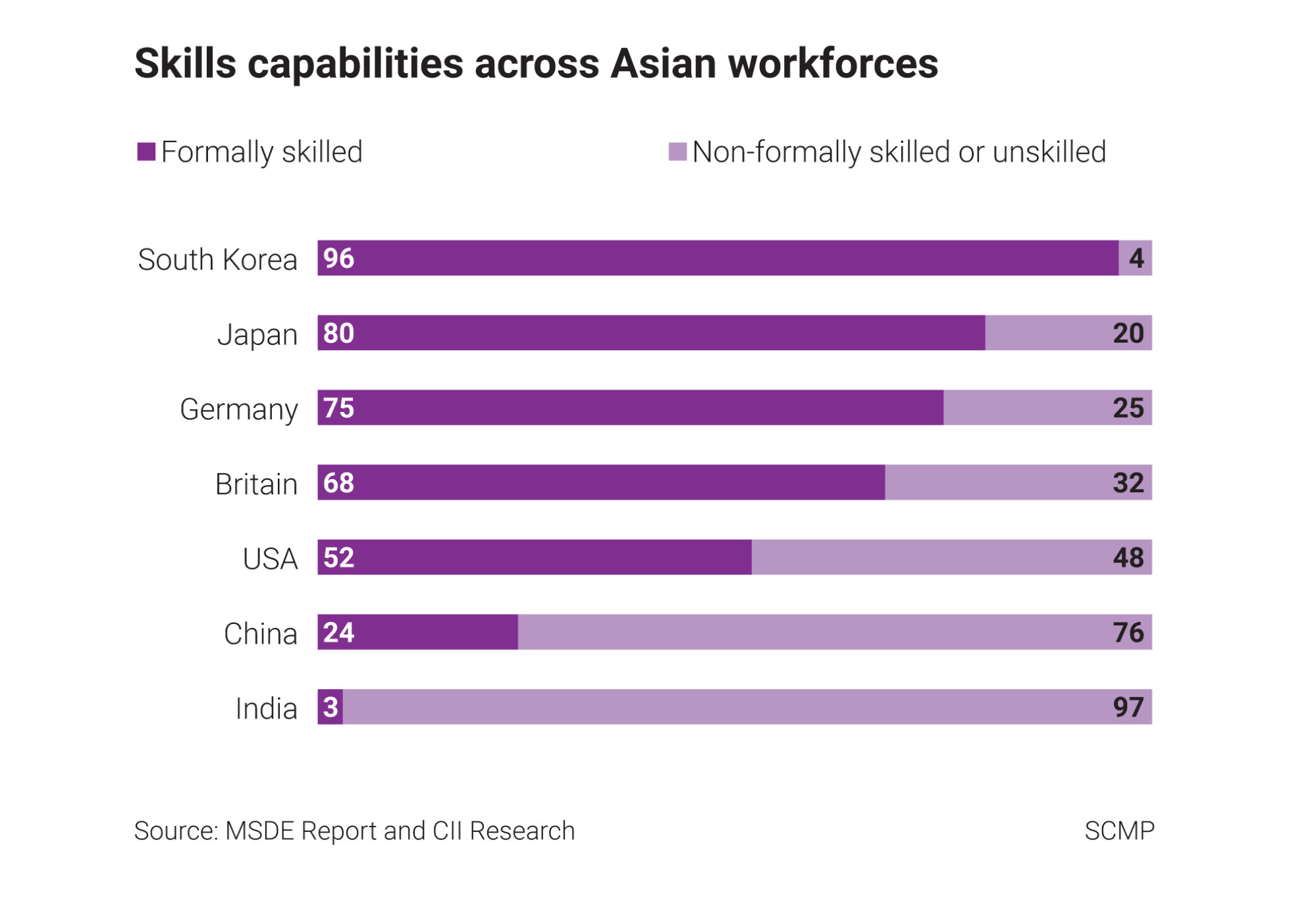 Can India copy China’s demographic dividend and become a US$40 trillion ...