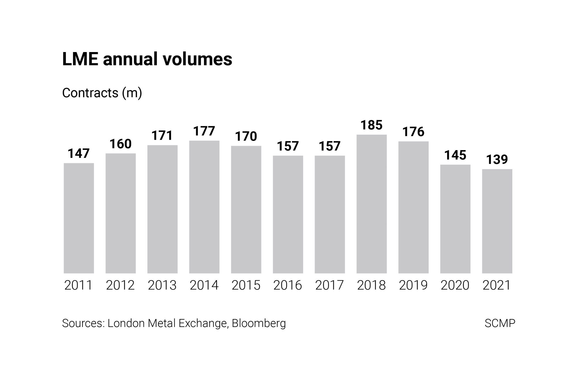 LME seeks to require OTC position reporting as it rebuilds its ...