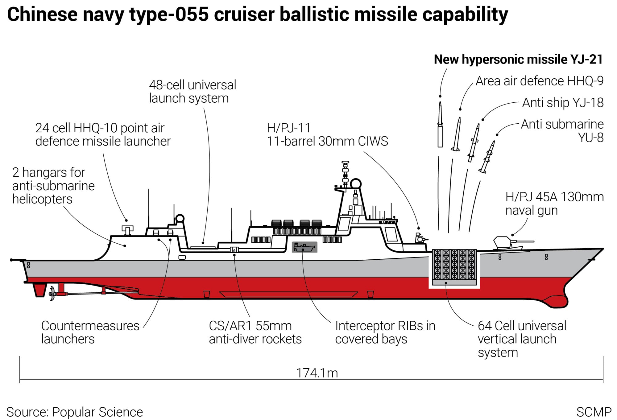 Chinese destroyer on long-distance exercises in Sea of Japan, to deter ...