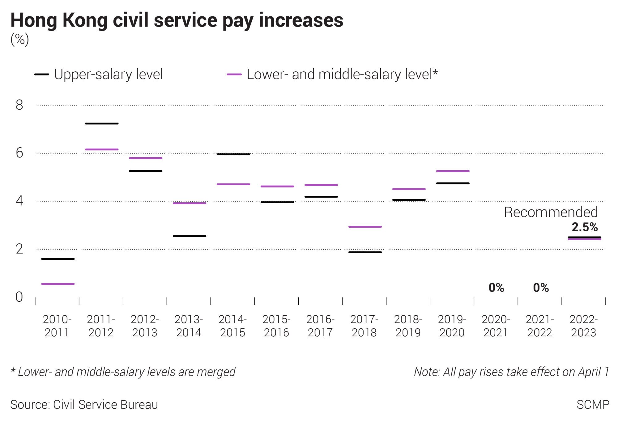 Civil service unions demand meeting with new Hong Kong leader John Lee ...