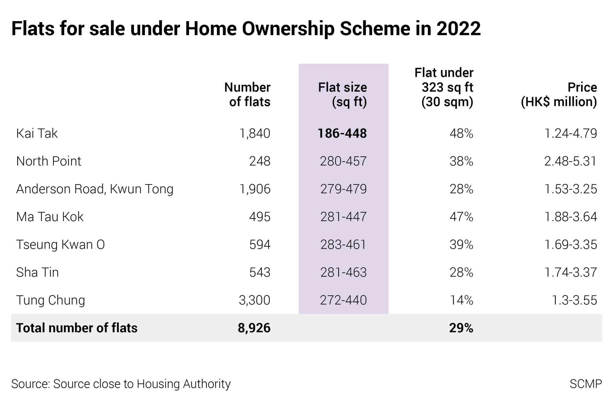Covid-19 pandemic hits value of Hong Kong’s subsidised Home Ownership ...