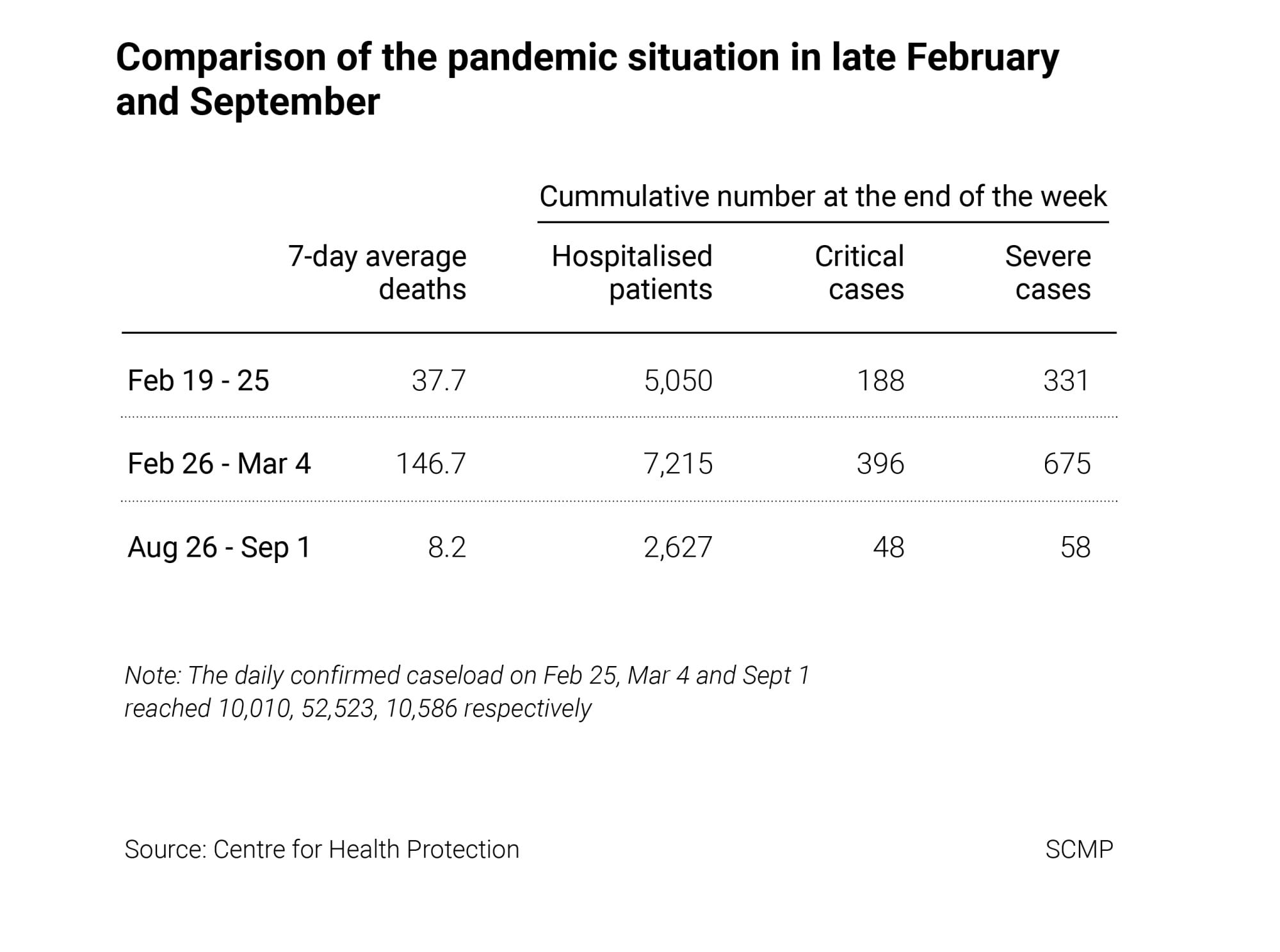 No crisis ahead: Hong Kong experts agree Covid-19 spike not as serious ...