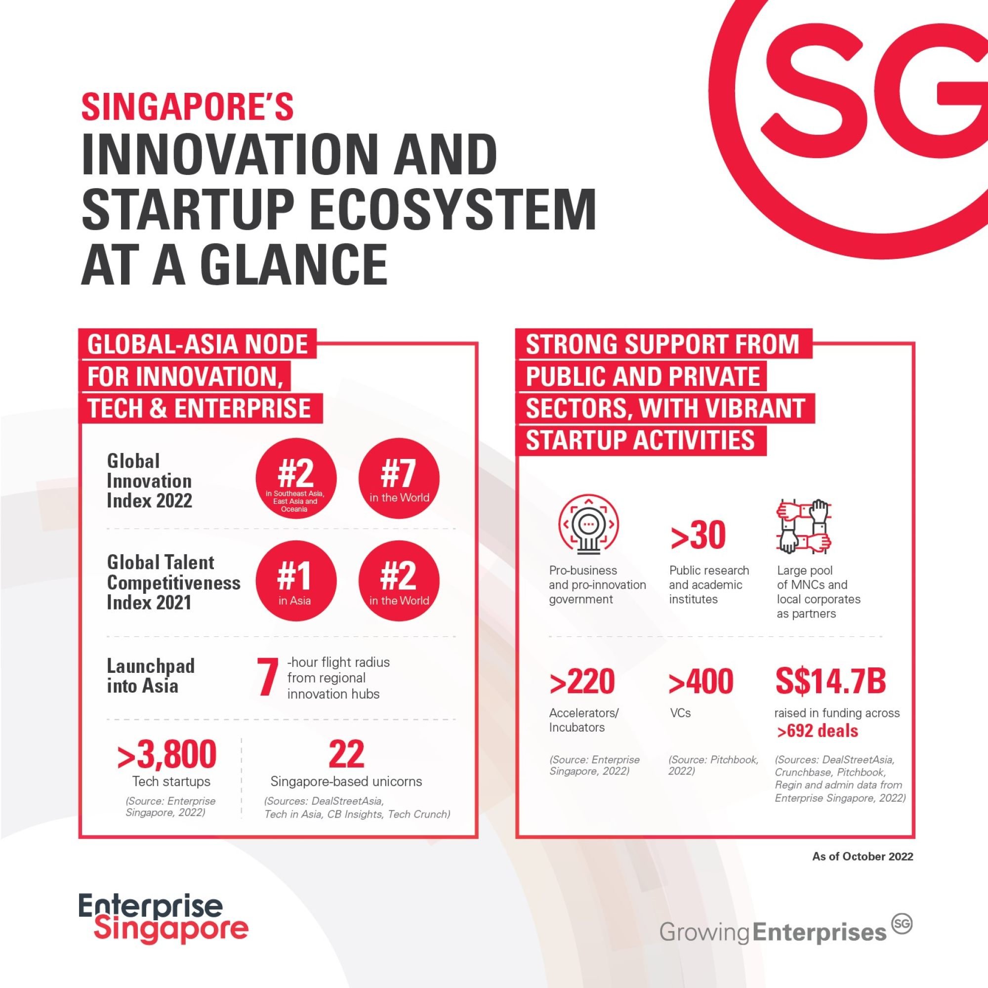 How dynamic business collaborations help power Singapore’s vibrant ...