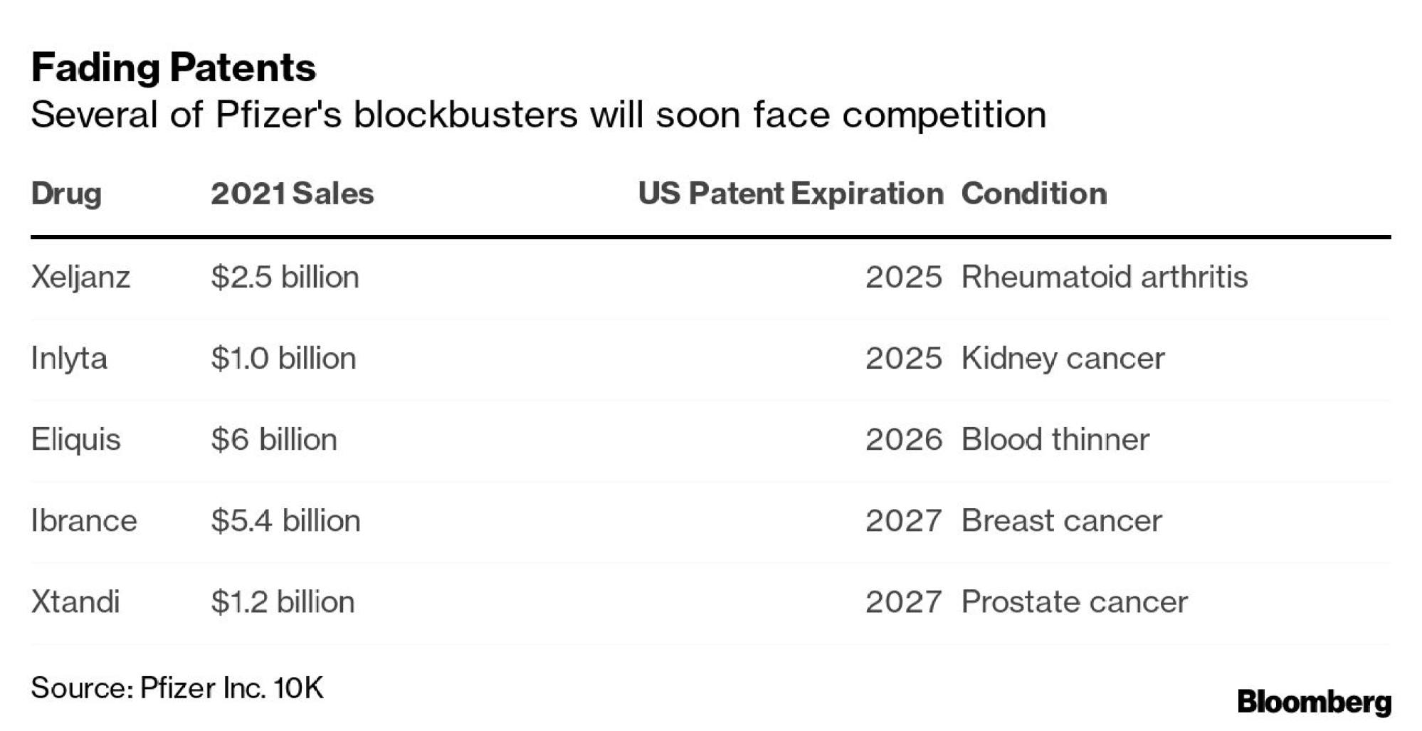 Pfizer: what’s next for the Covid-19 vaccine maker and its US$28 ...