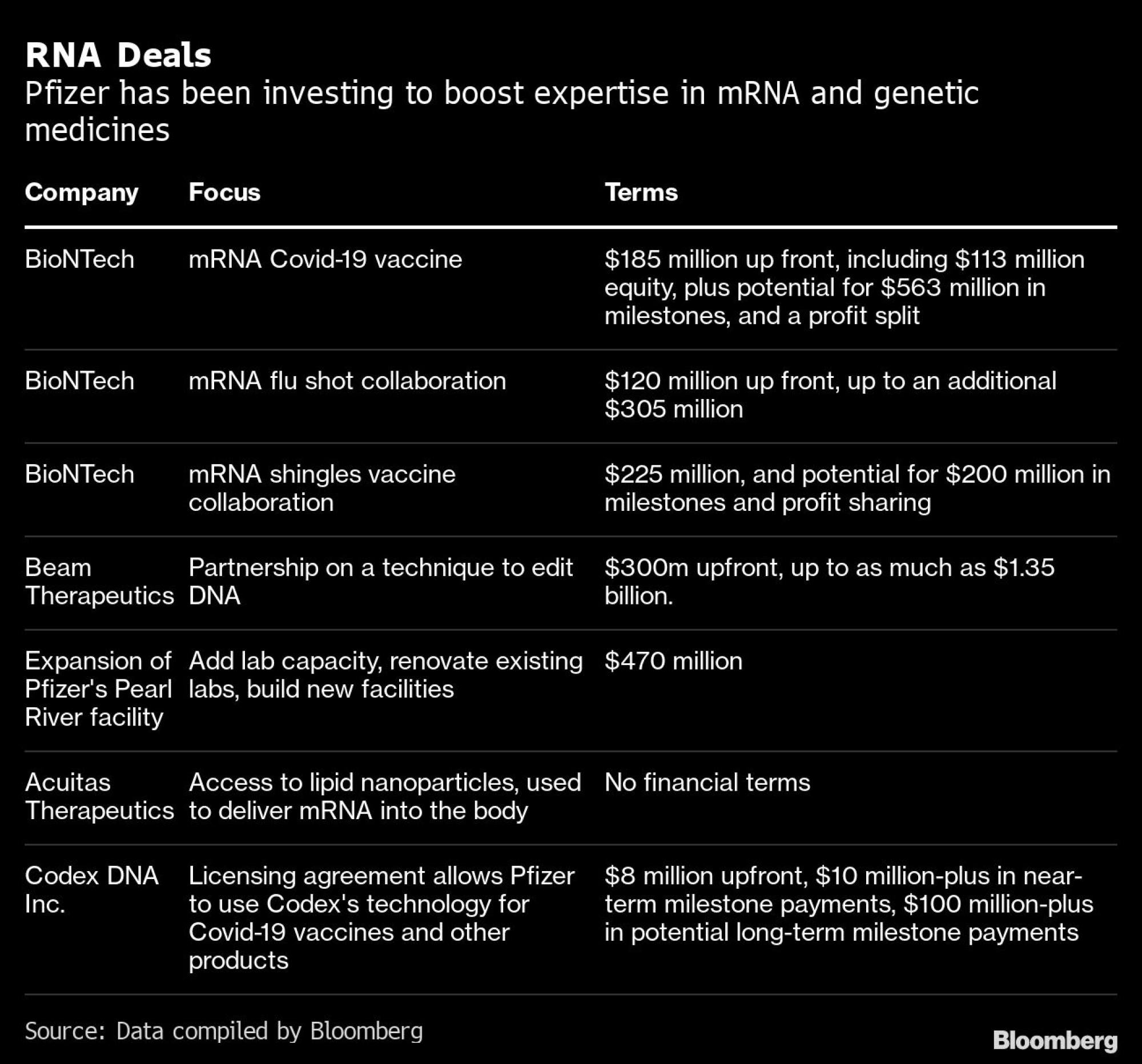 Pfizer: what’s next for the Covid-19 vaccine maker and its US$28 ...