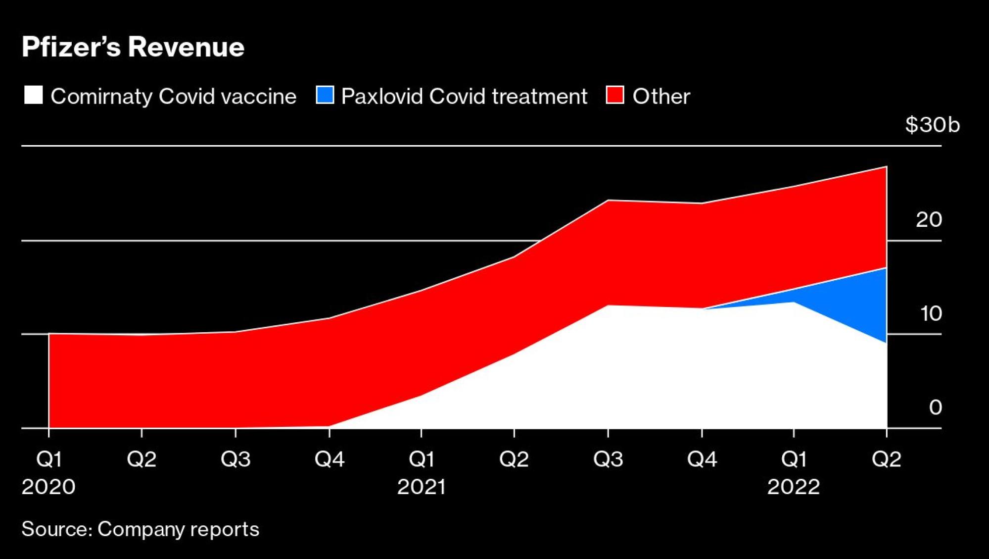 Pfizer: what’s next for the Covid-19 vaccine maker and its US$28 ...
