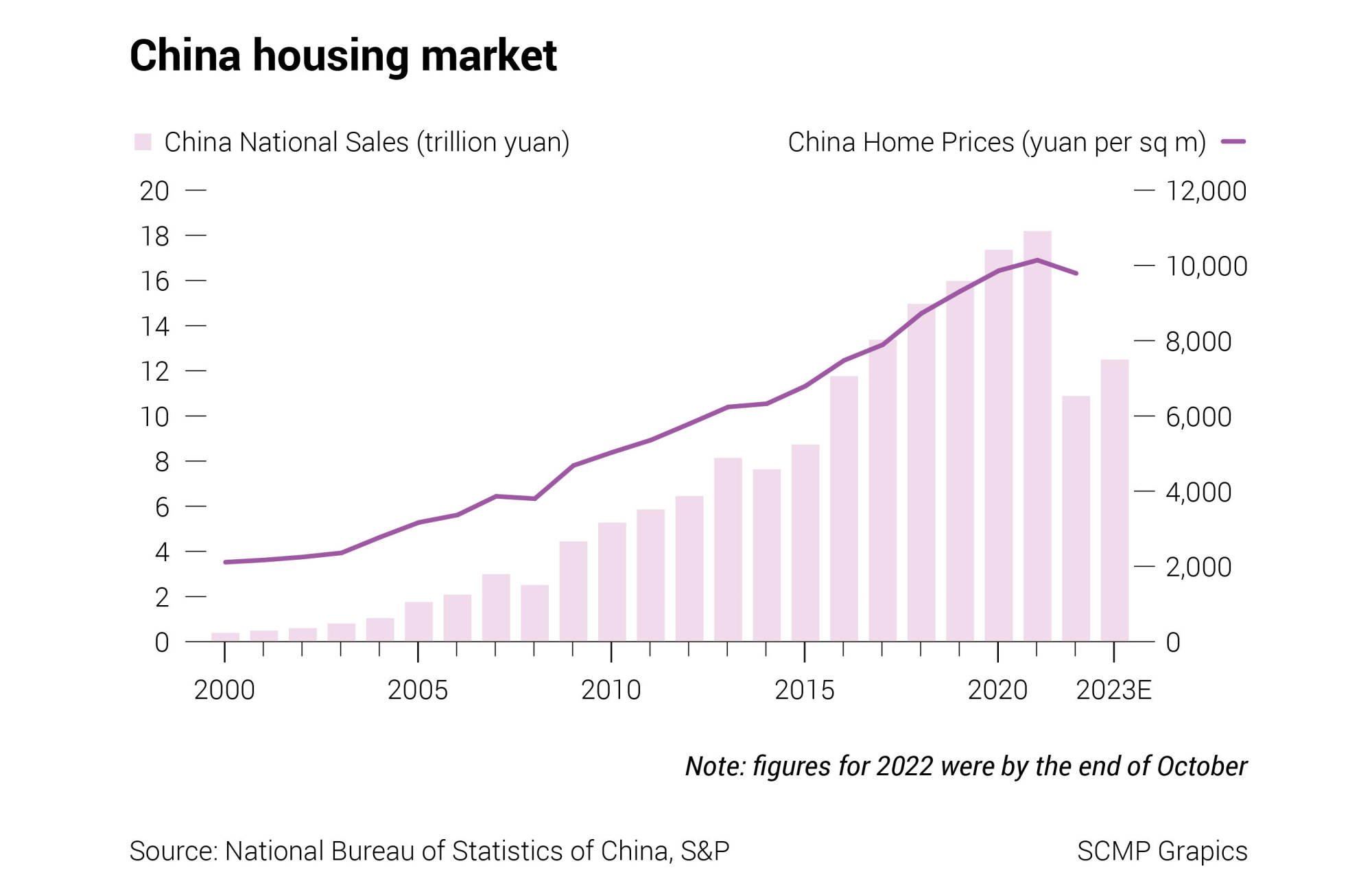 China’s property policy ‘arrows’ set to rescue developers, but with ...