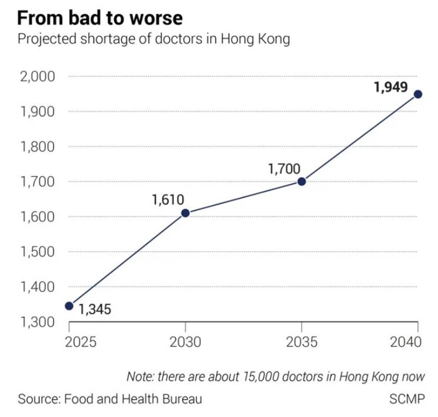 Opinion | Hong Kong should ensure its investment into training doctors ...