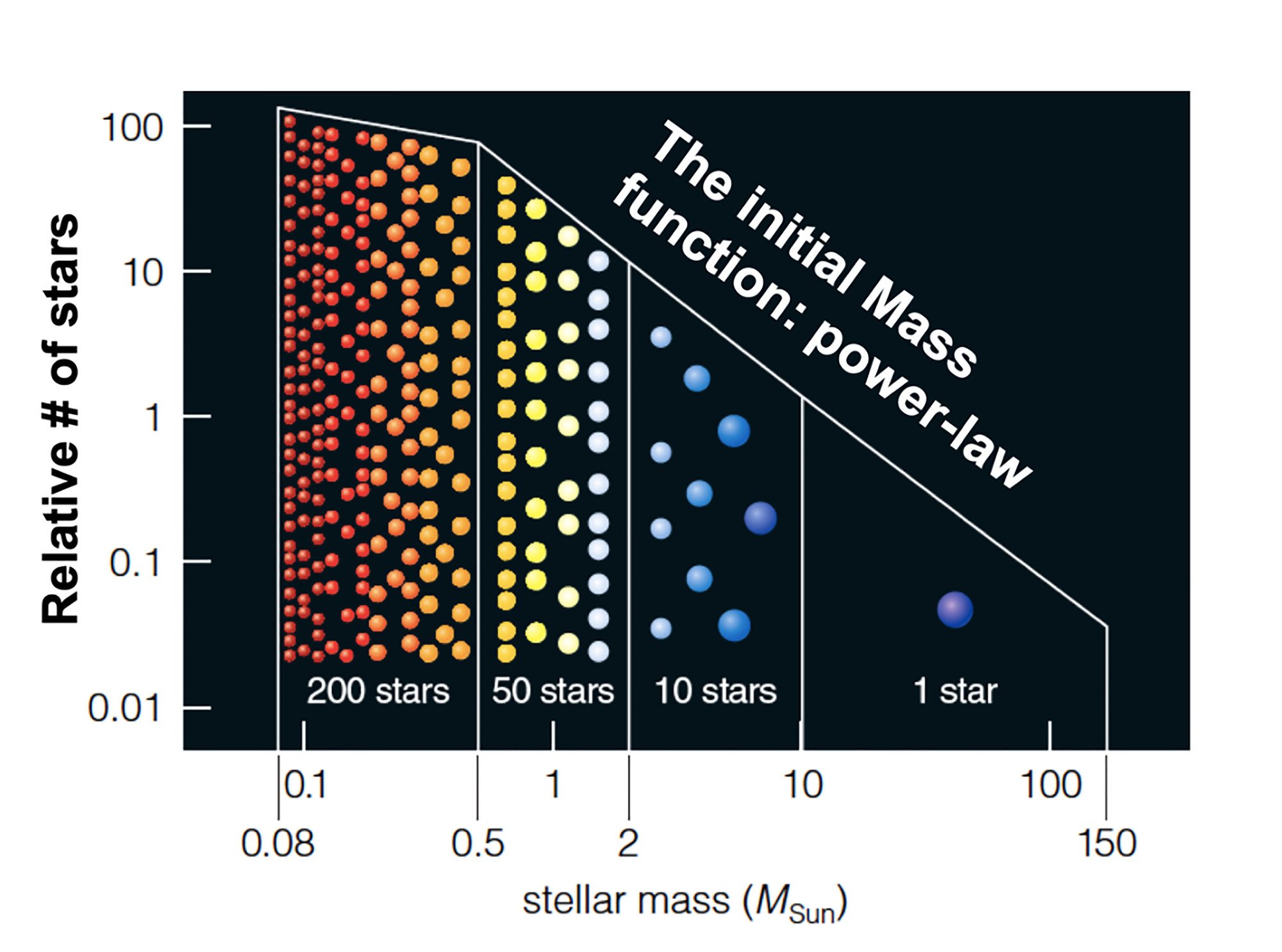 Chinese scientists rewrite established rule of how stars are formed | South China Morning Post