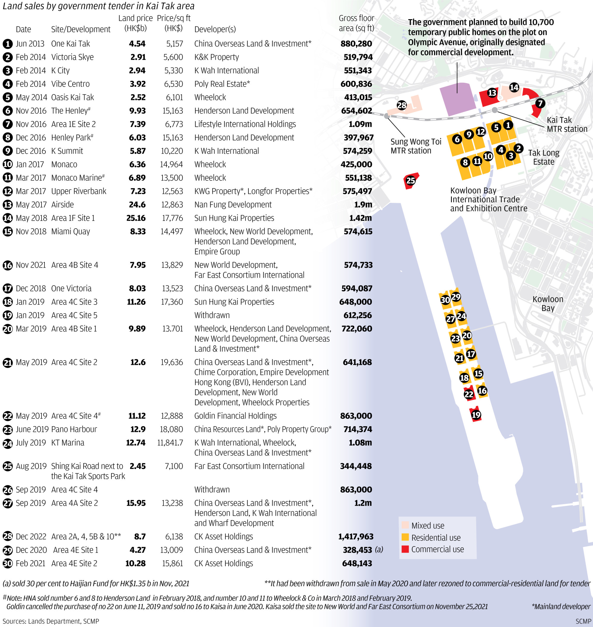 Blocked views, temporary housing threaten Kai Tak’s appeal and home ...