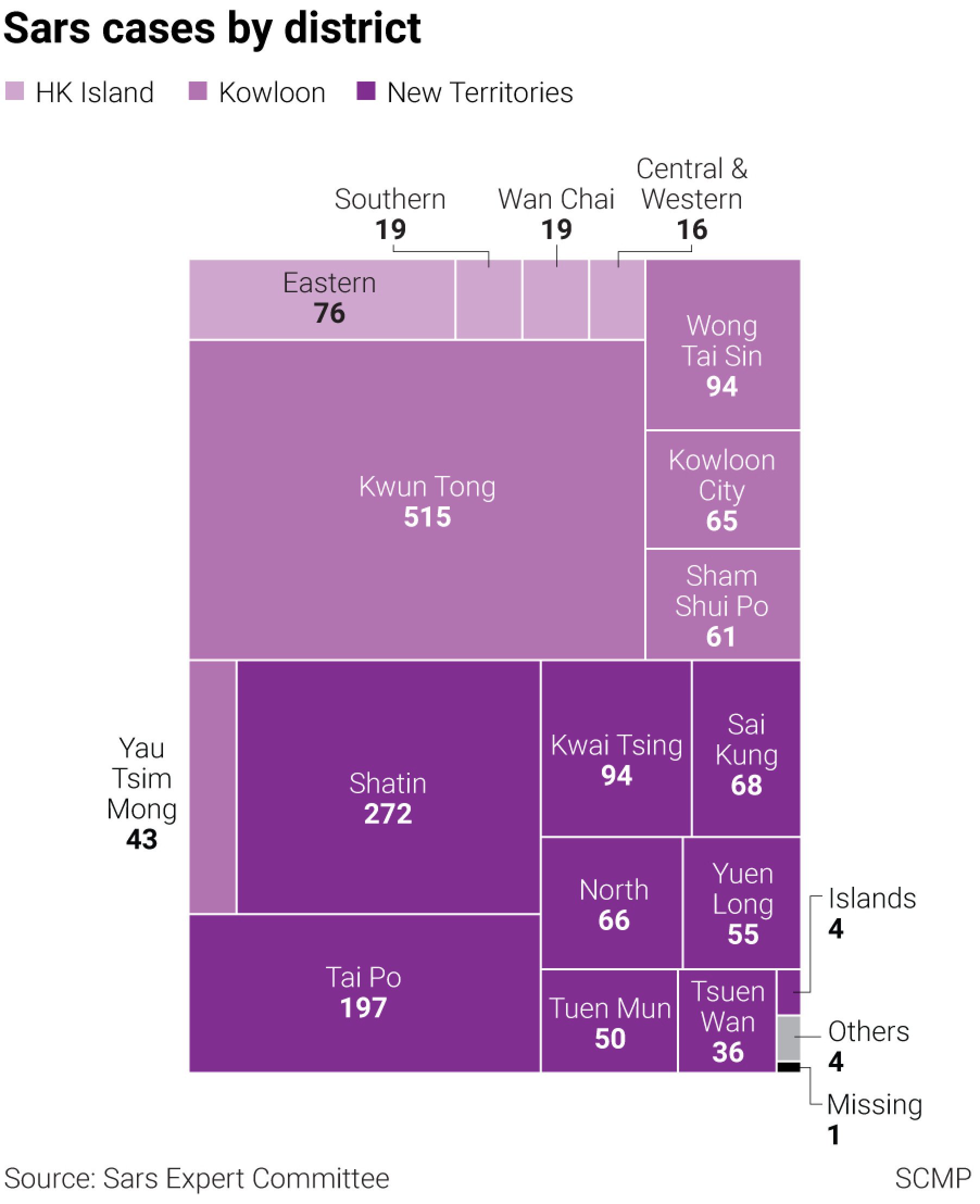 Before Covid-19, there was Sars: 20 years later, Hong Kong survivors recall days of fear and ...