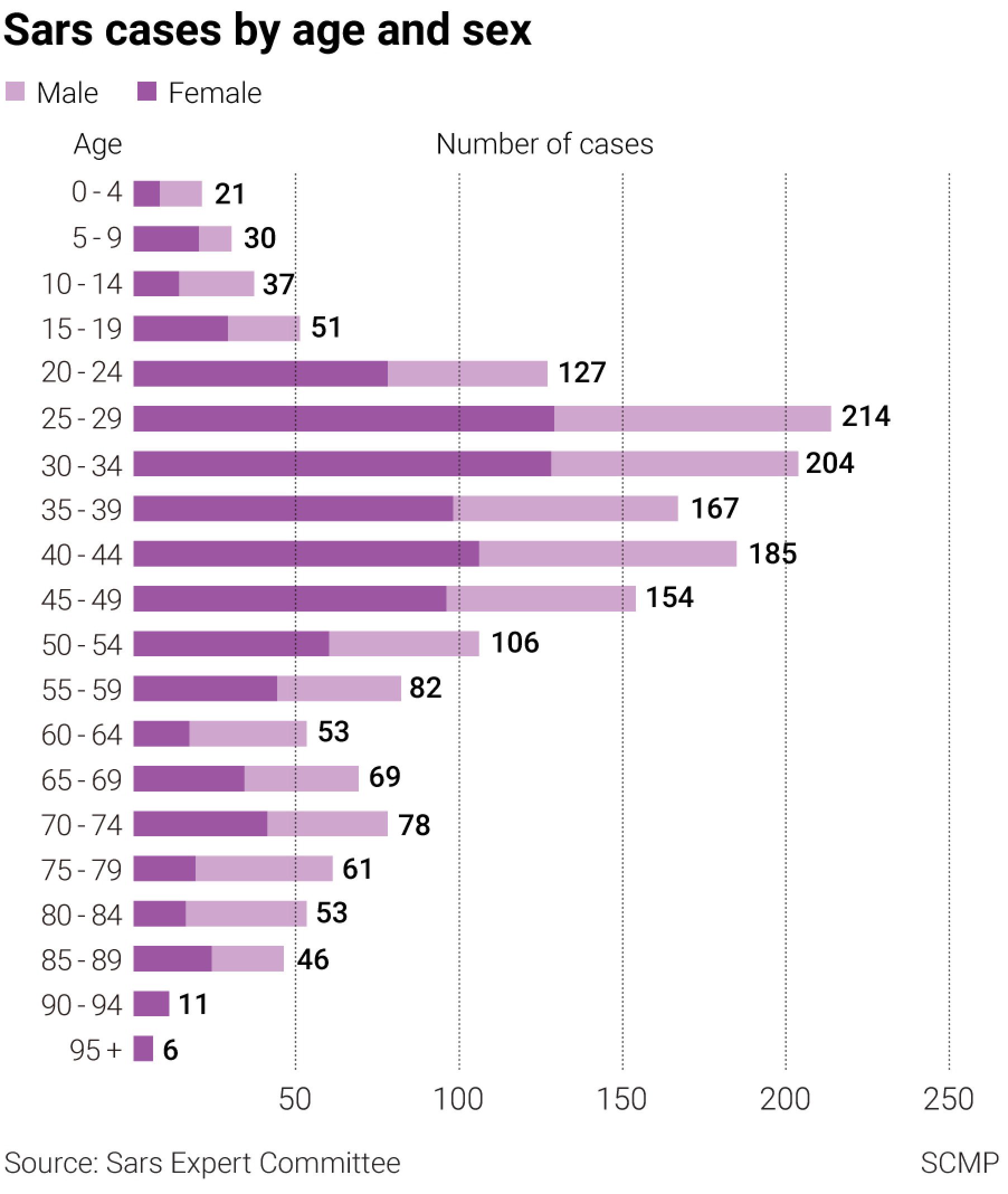 Before Covid-19, there was Sars: 20 years later, Hong Kong survivors recall days of fear and ...