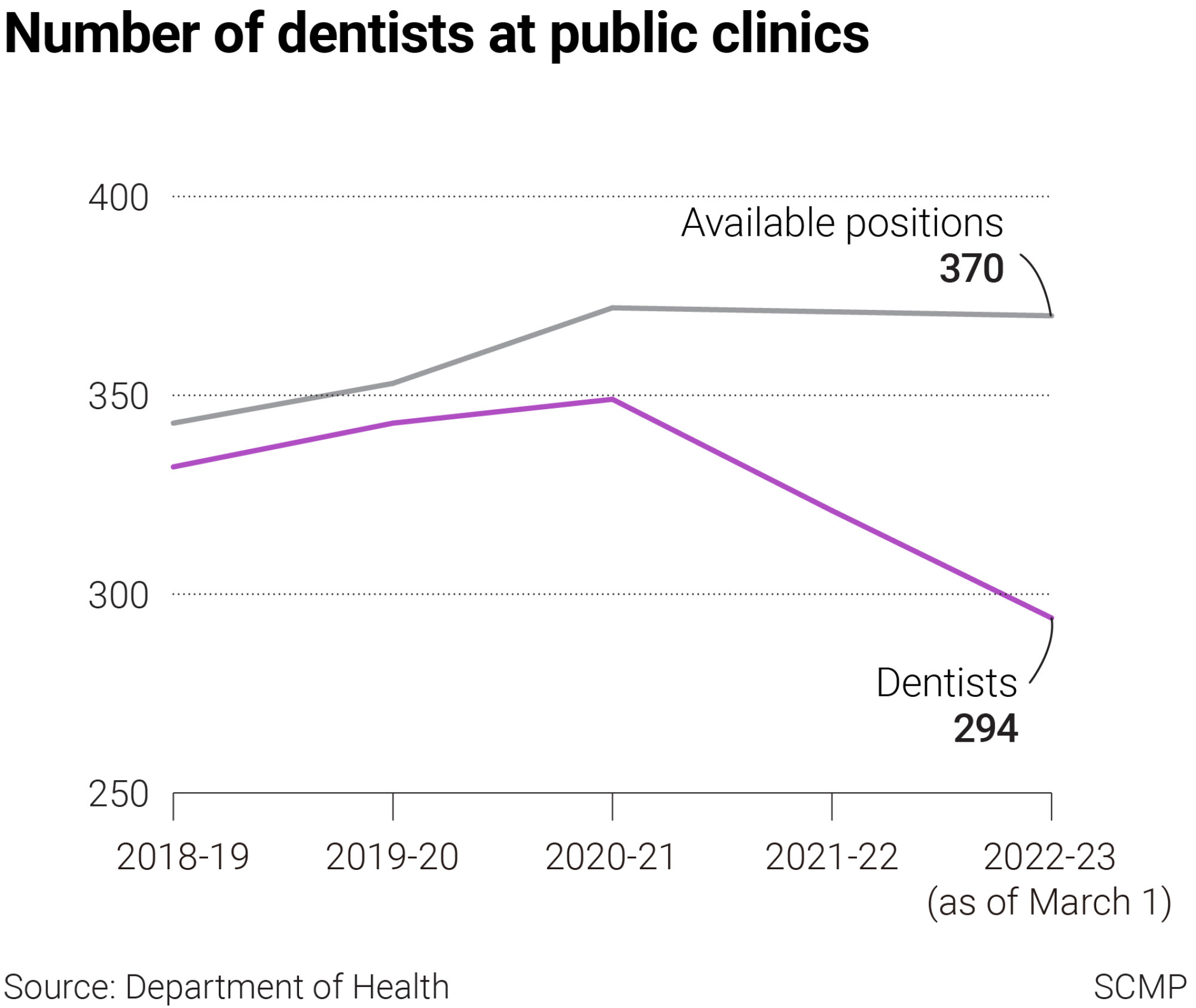 ‘I’ll just swallow my toothache’: Hong Kong’s shortage of dentists ...