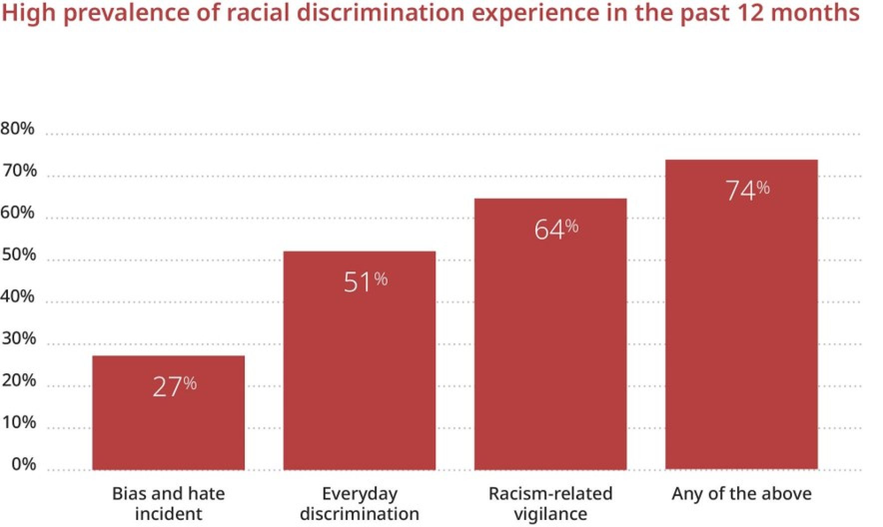 Most Chinese-Americans say racial discrimination and hate crime fears ...