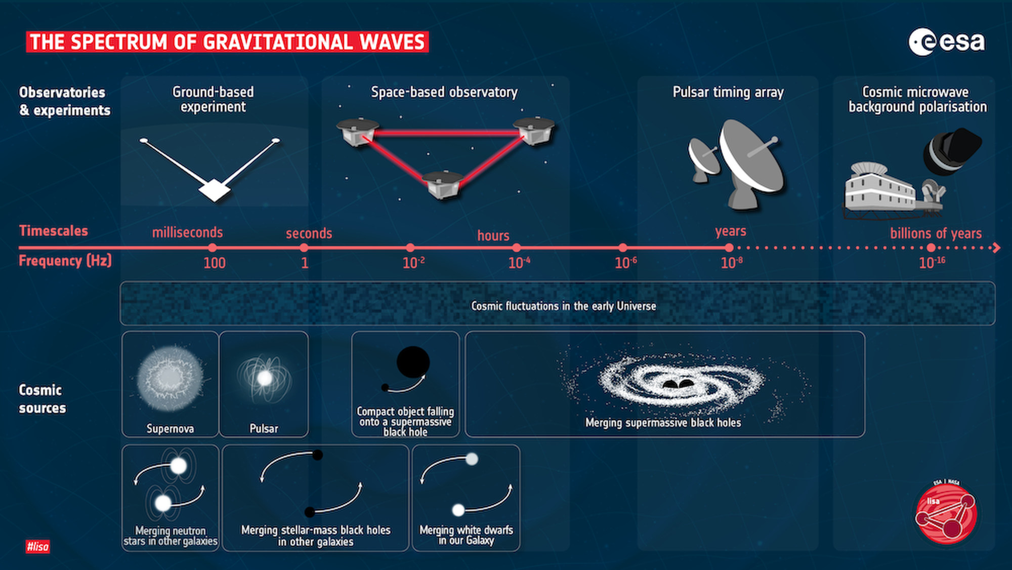 Chinese team finds key evidence for low-frequency gravitational waves with FAST telescope ...