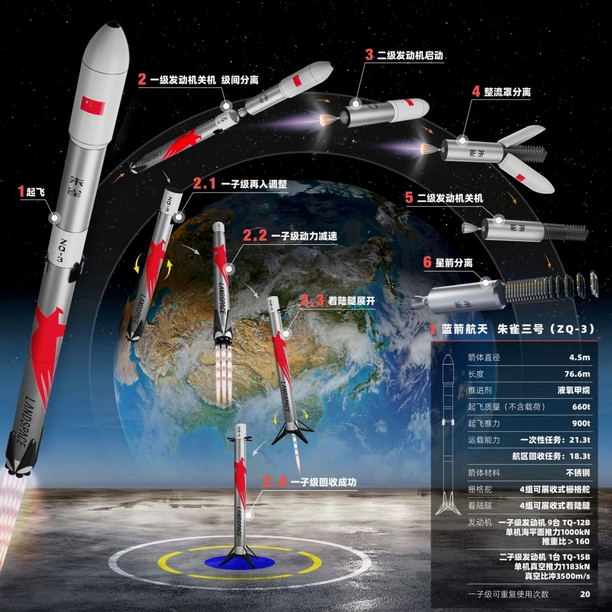 SpaceX rival: pioneering Chinese firm unveils big rocket with design ...