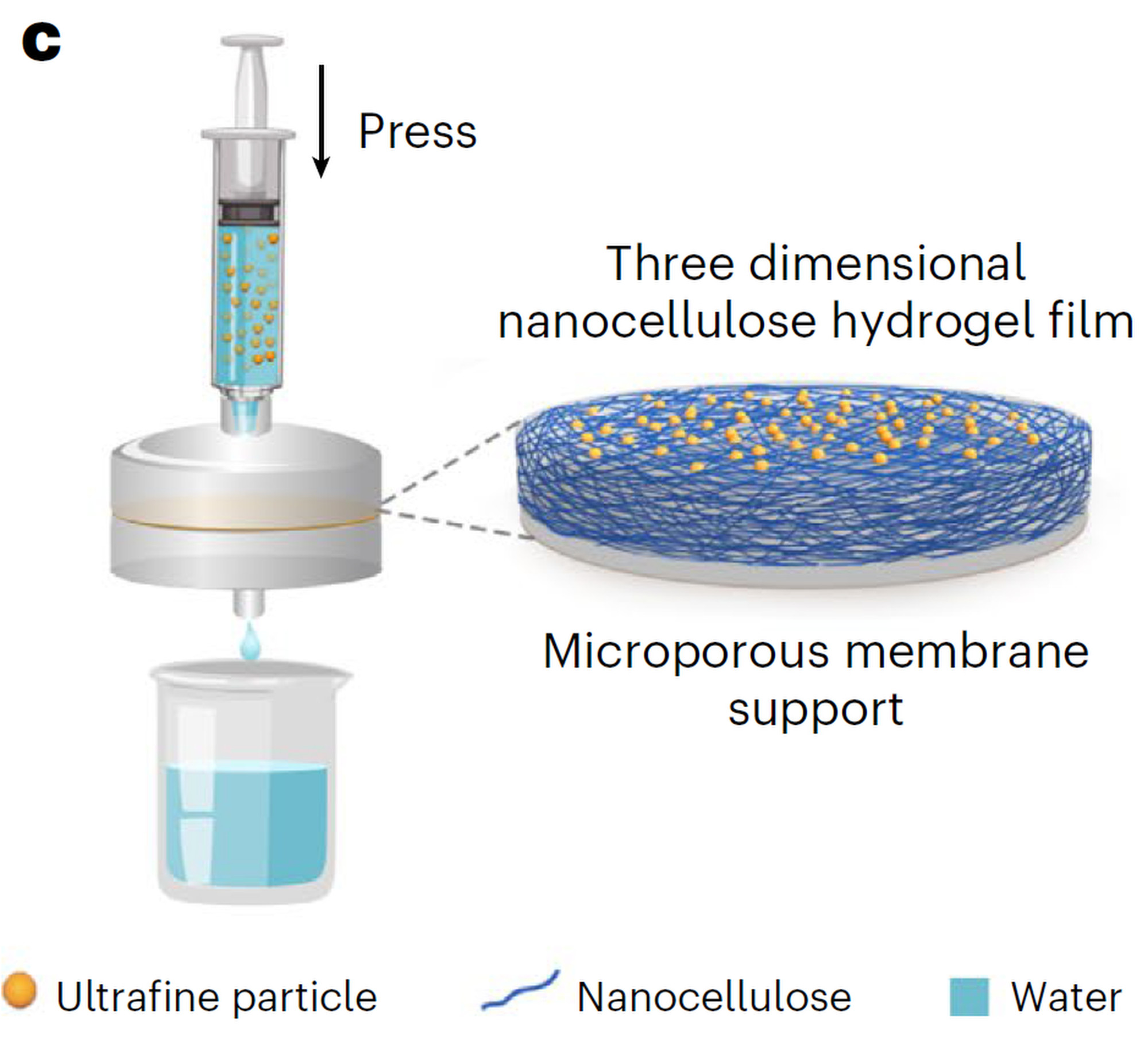 For under US$2, this reusable filtration device instantly delivers ...