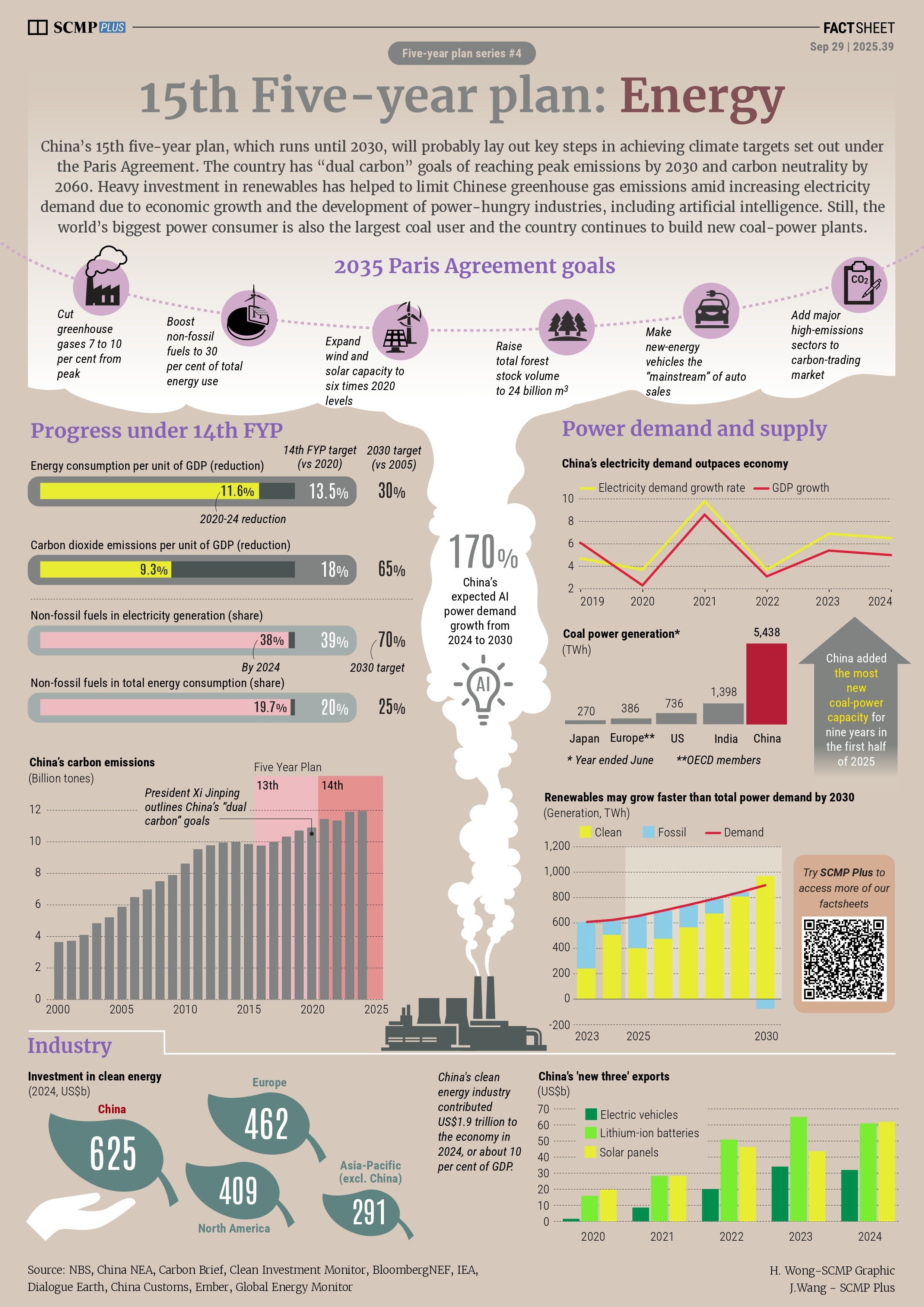 Energy transition goals in China’s 15th five-year plan
