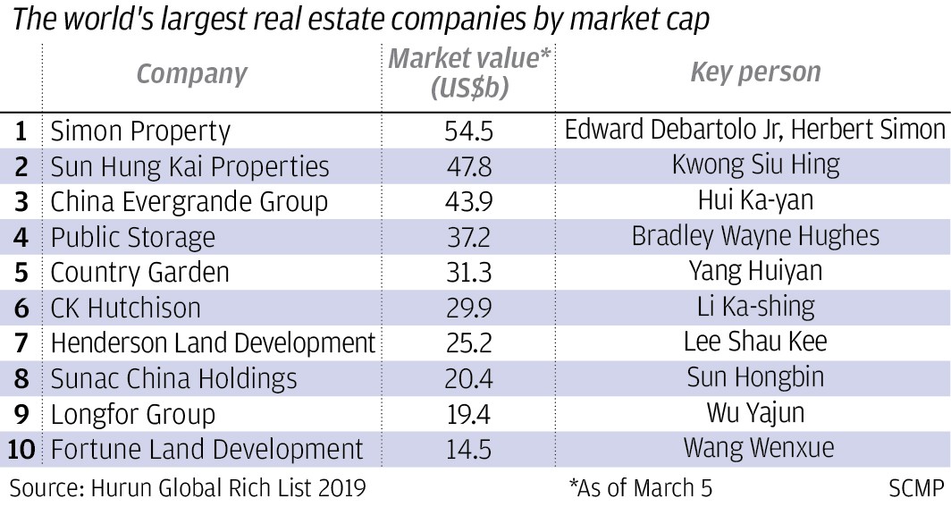 China has the largest number of property billionaires, as decades of ...