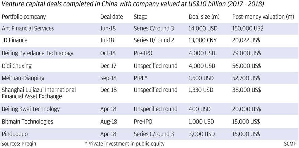 Chinese tech takes a hit as economy cools, startups stumble