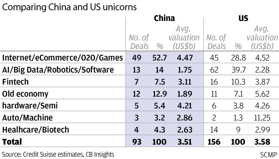 Chinese tech takes a hit as economy cools, startups stumble