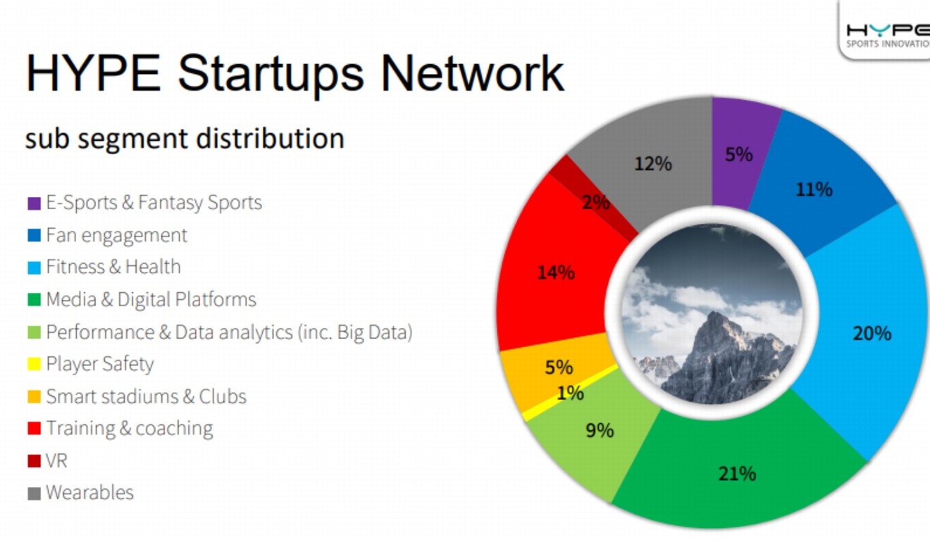 What’s after VAR? HYPE to launch US$75m fund to find the next big ...