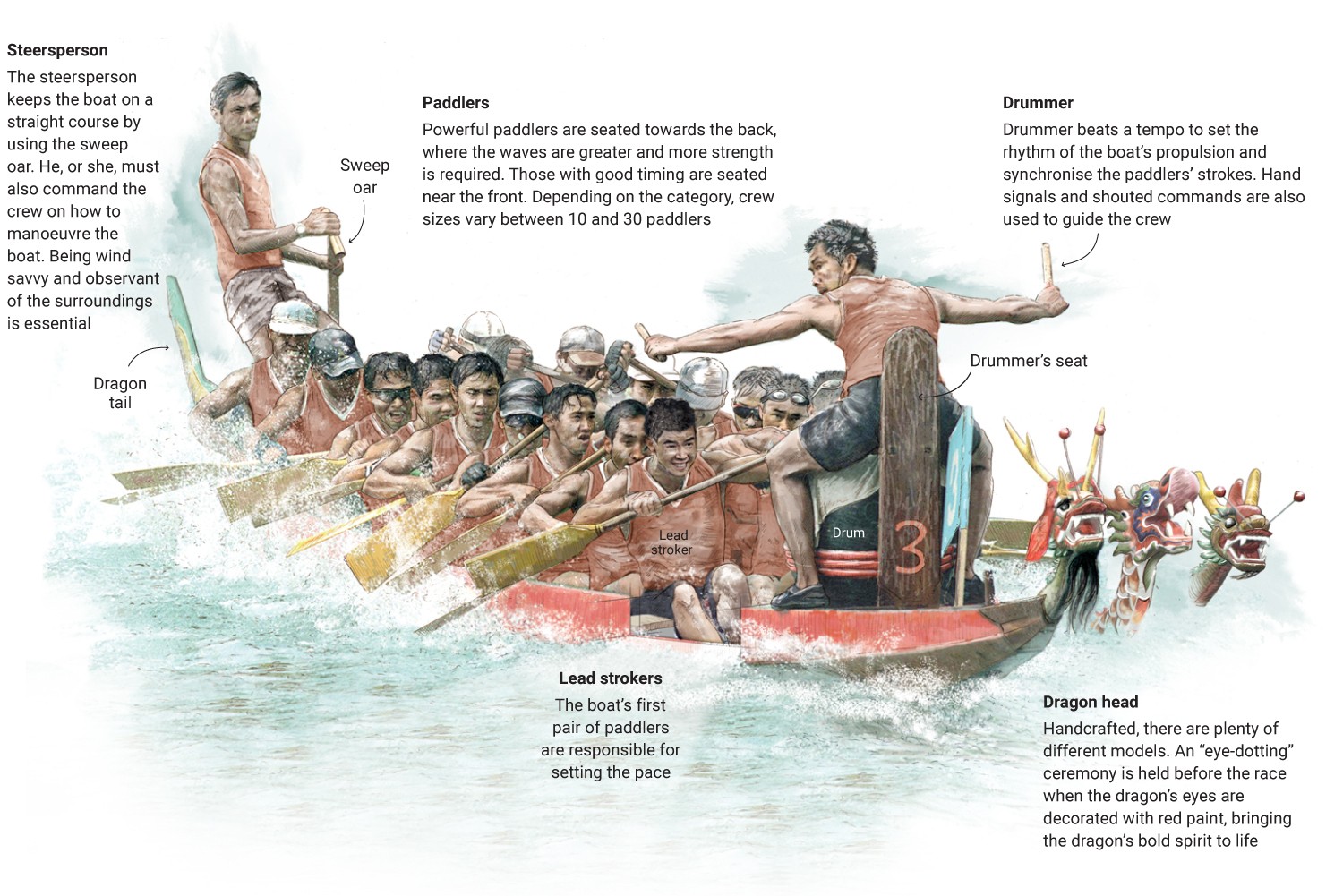 Dragon Boat Festival: how an ancient Chinese tradition became a global ...