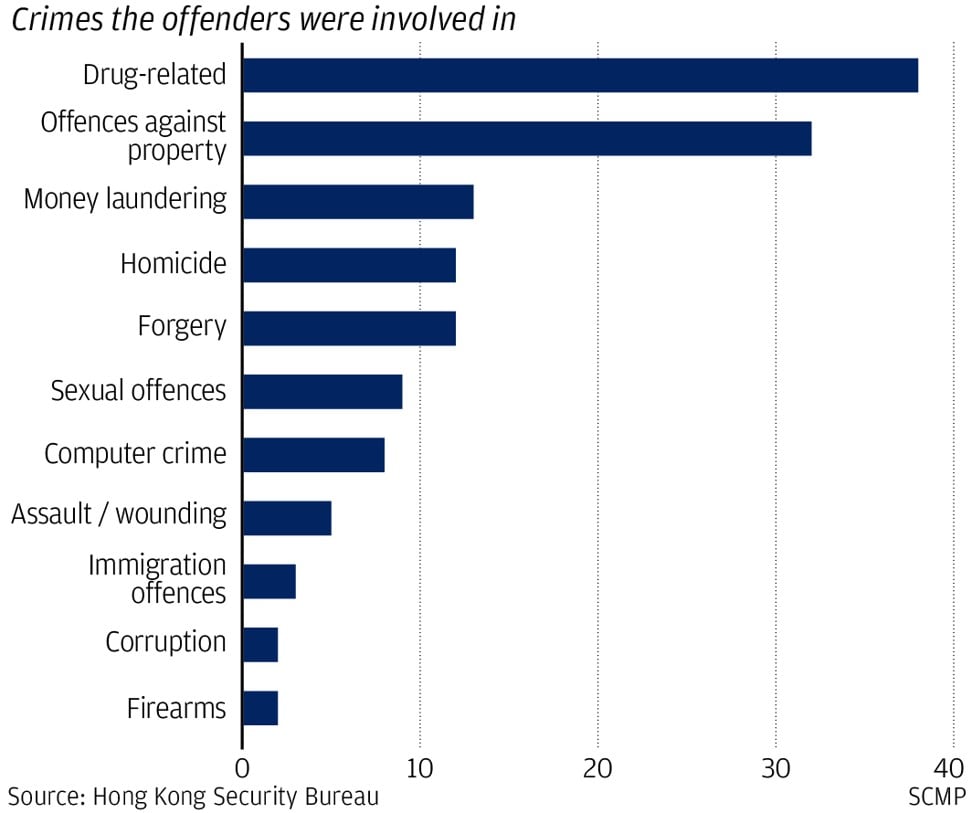 Prosecutors in mainland China can reopen criminal cases years later and ...