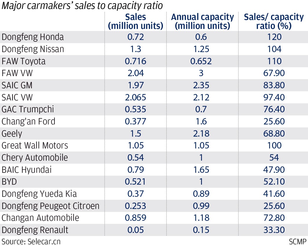 Peugeot-Citroen and its partner Dongfeng will halve their workforce ...