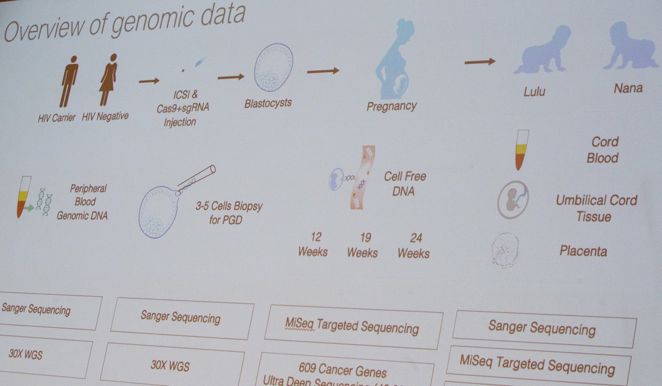 Chinese rogue scientist’s gene-edited twin babies experiment still ...