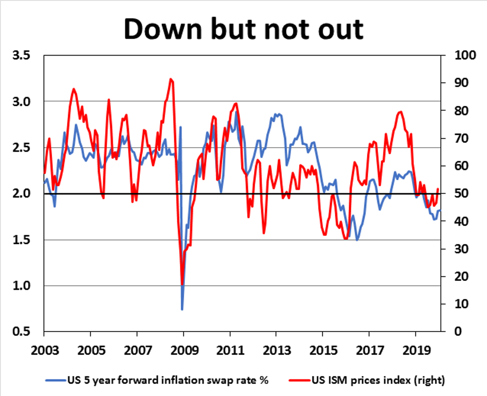 Opinion: Inflation could make a comeback in 2020. It should be welcomed ...