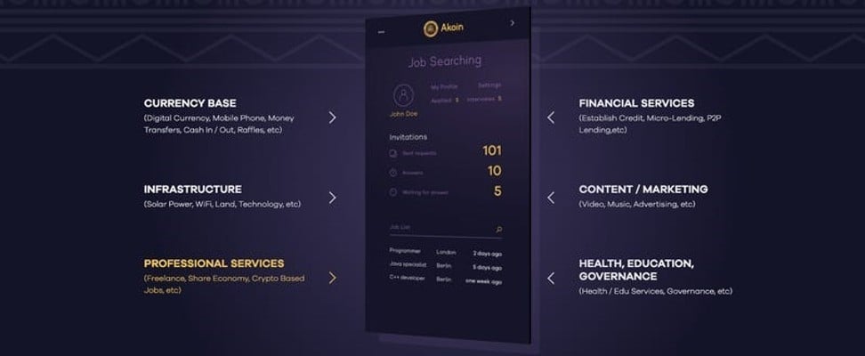 Is Akon’s self-named Senegalese city, powered exclusively by his ...