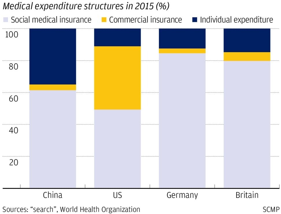 Technology turbocharges China’s access to health insurance amid ...
