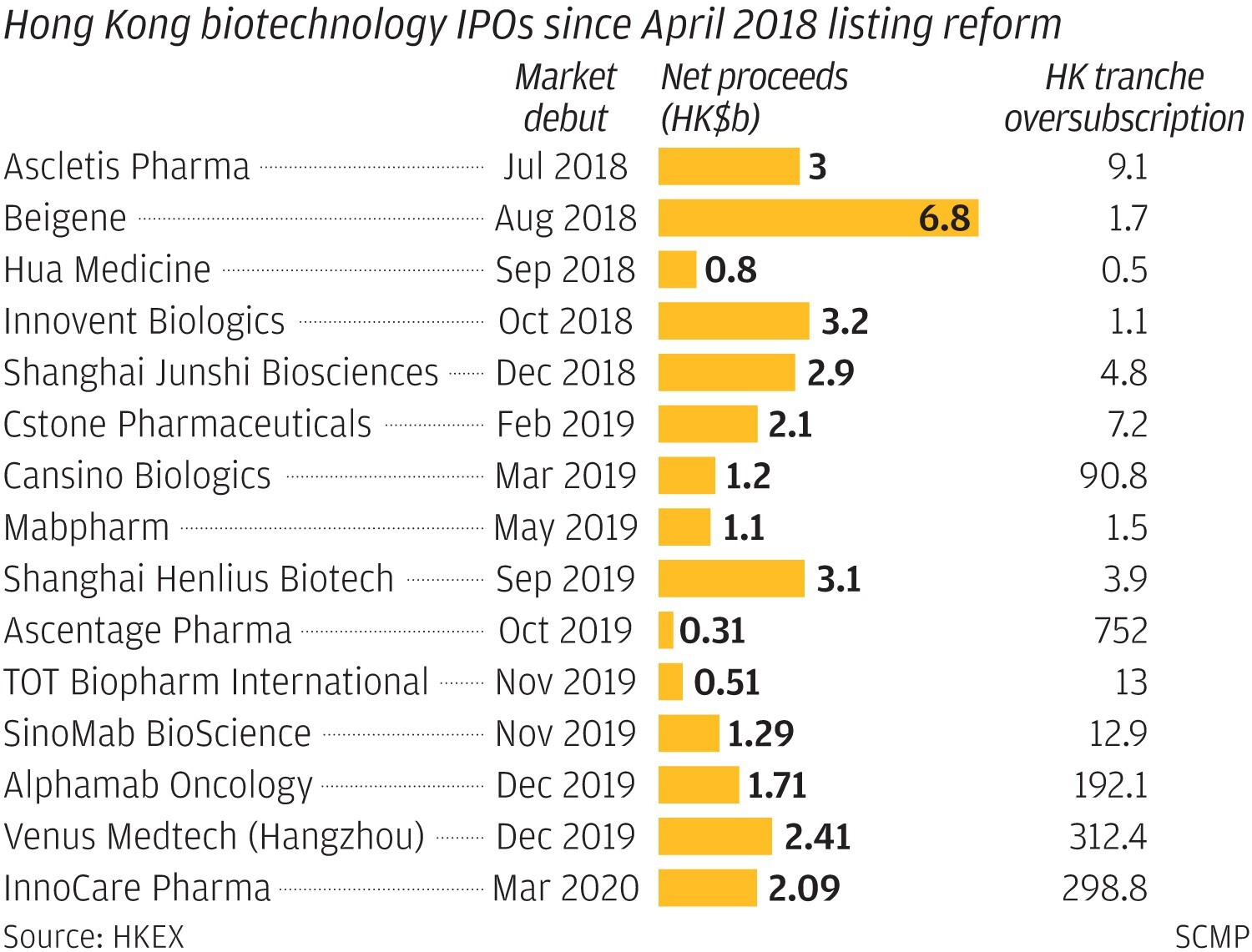 Chinese cancer drug firm Akesobio’s US$330 million IPO – Hong Kong’s ...