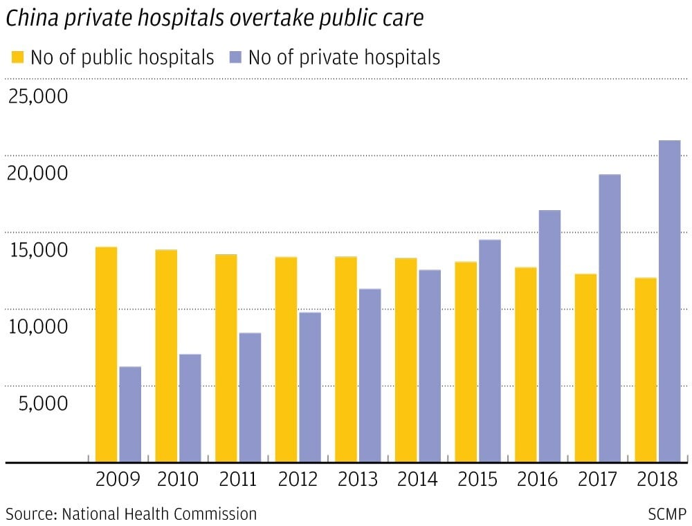 Opinion | Coronavirus lessons for China: prioritise health care and ...