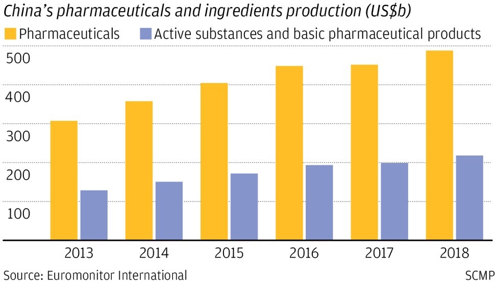 Chinese start-up Everest Medicines raises US$310 million in Series C ...