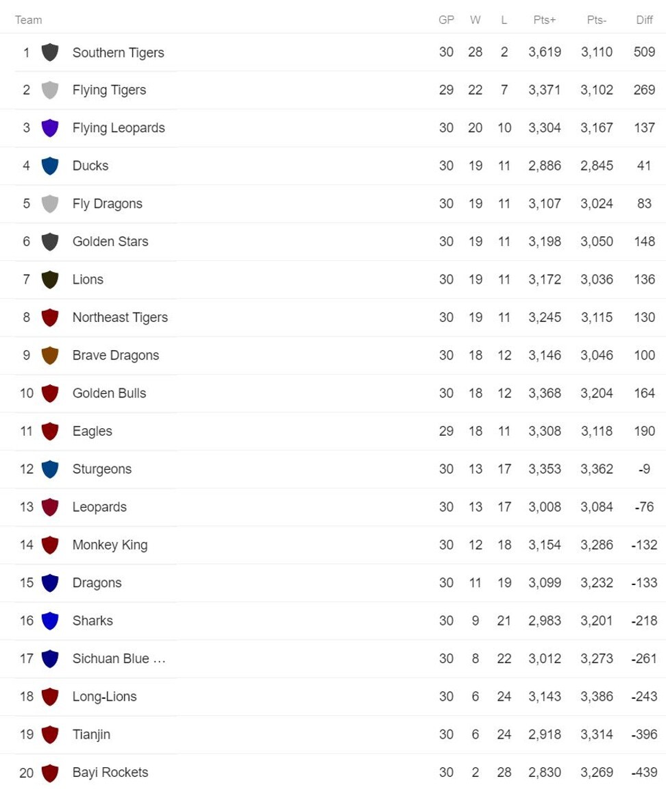CBA: watch Jeremy Lin and Chinese basketball on Covid-19 return | South ...
